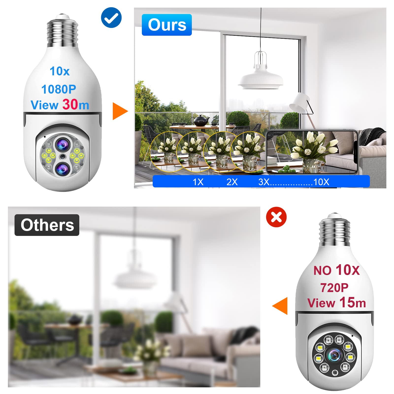 Light Bulb Security Camera, Upgrade 10X Digital Zoom Light Bulb Camera, WiFi Dual Lens Indoor Outdoor Light Socket Security Camera with APP/Color Night Vision/Motion Tracking/Two-Way Audio