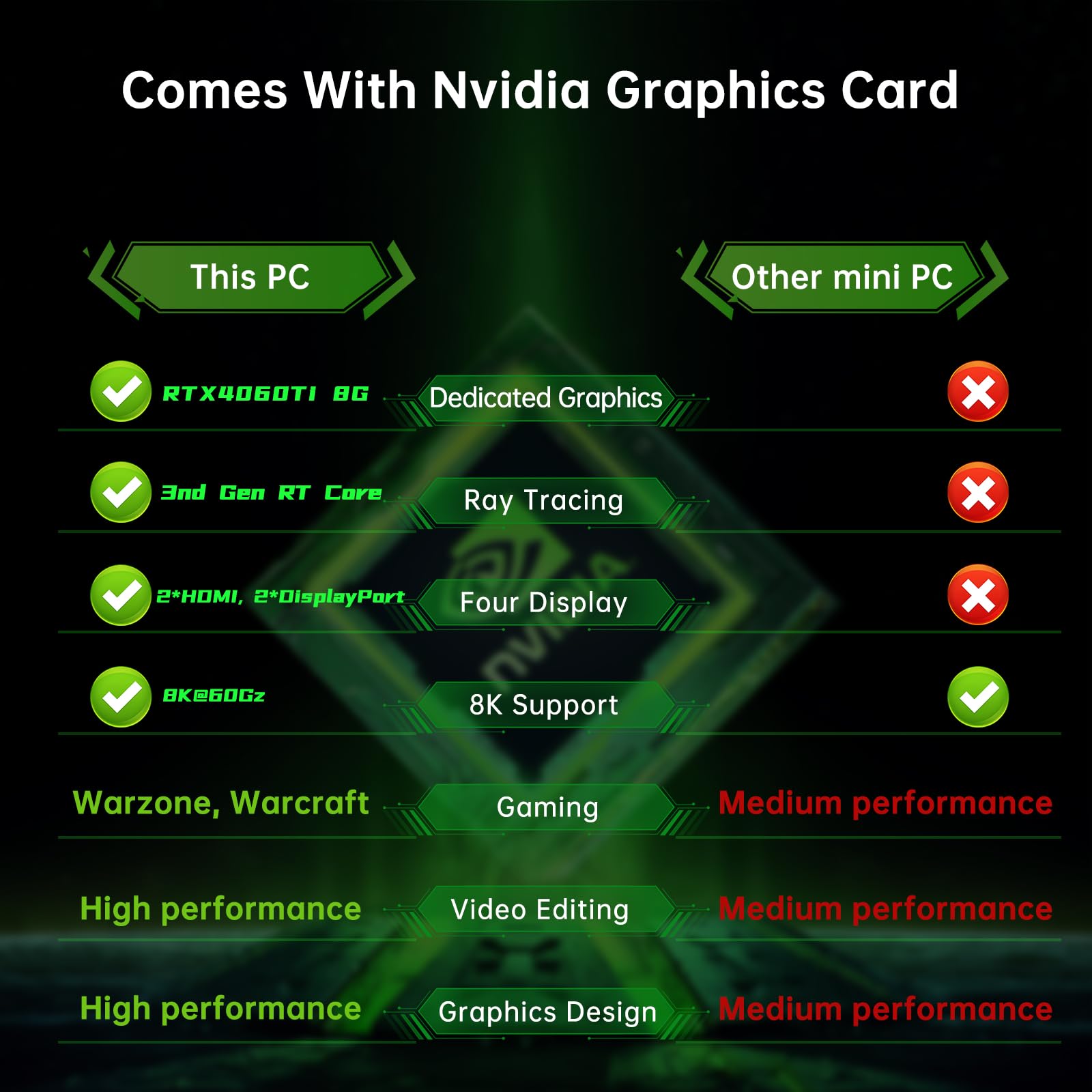 msecore Mini Desktop Computer with i9-9900KF 3.60 GHz, RTX2060 6G, 64G DDR4 RAM, 1T NVME SSD, 4K@144Hz, 8K, Multi-Screen Display, Wi-Fi 6, BT5.1, Gaming PC with Win11 Pro