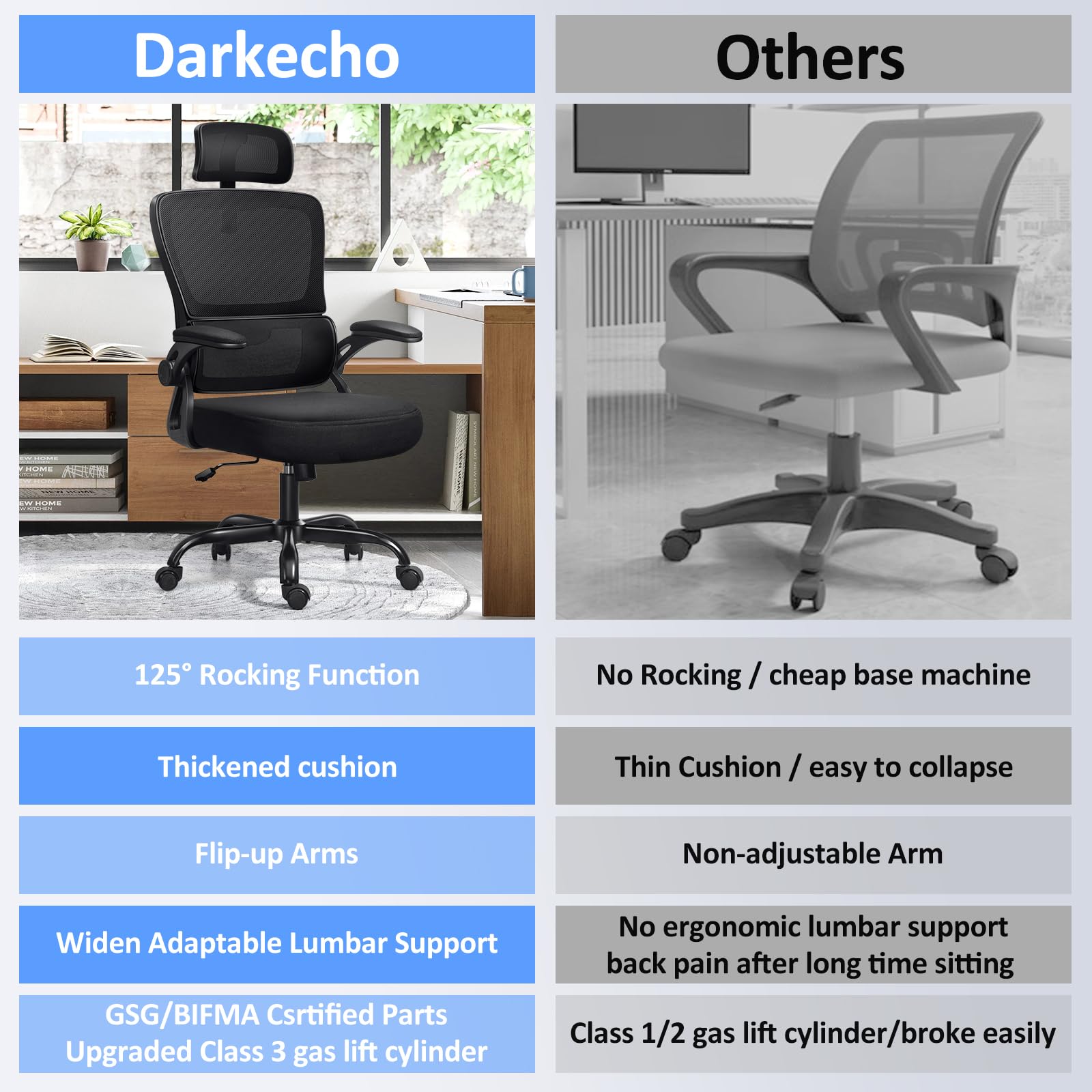 Office Chair Ergonomic Home Desk Chair, High Back Home Office Chair, Big Tall Computer Chair,Adaptable Lumbar Support, Flip-up Arms 125°Rocking, Adjustable Headrest, Thicken Cushion (Black)