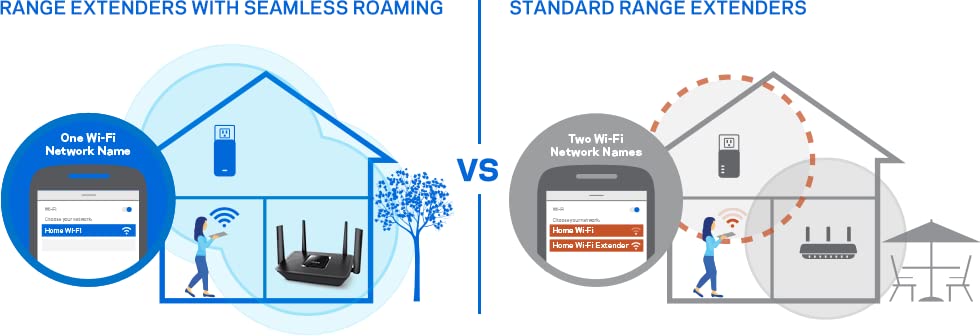 Linksys Tri-Band WiFi Router for Home (Max-Stream AC2150 MU-MIMO Fast Wireless Router)