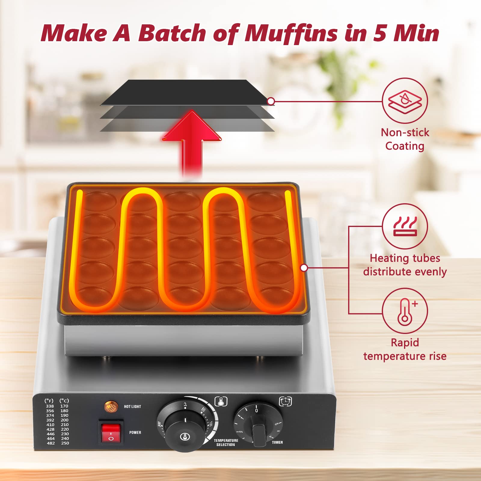LANUEVA Mini Dutch Pancake Maker with Recipe, 25pcs 1.8" Electric Pancake Maker Baker Machine Non-Stick Coating, Stainless Steel, Fast Heating, Home & Commercial Use (110V)