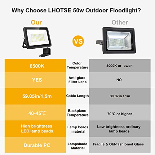 LHOTSE 2 Pack 50W LED Flood Light Outdoor,7000 Lumens LED Work Light with Plug,IP65 Waterproof Outdoor Floodlights, 6500K Daylight White Super Bright Security Light for Yard Garden Patio Playground
