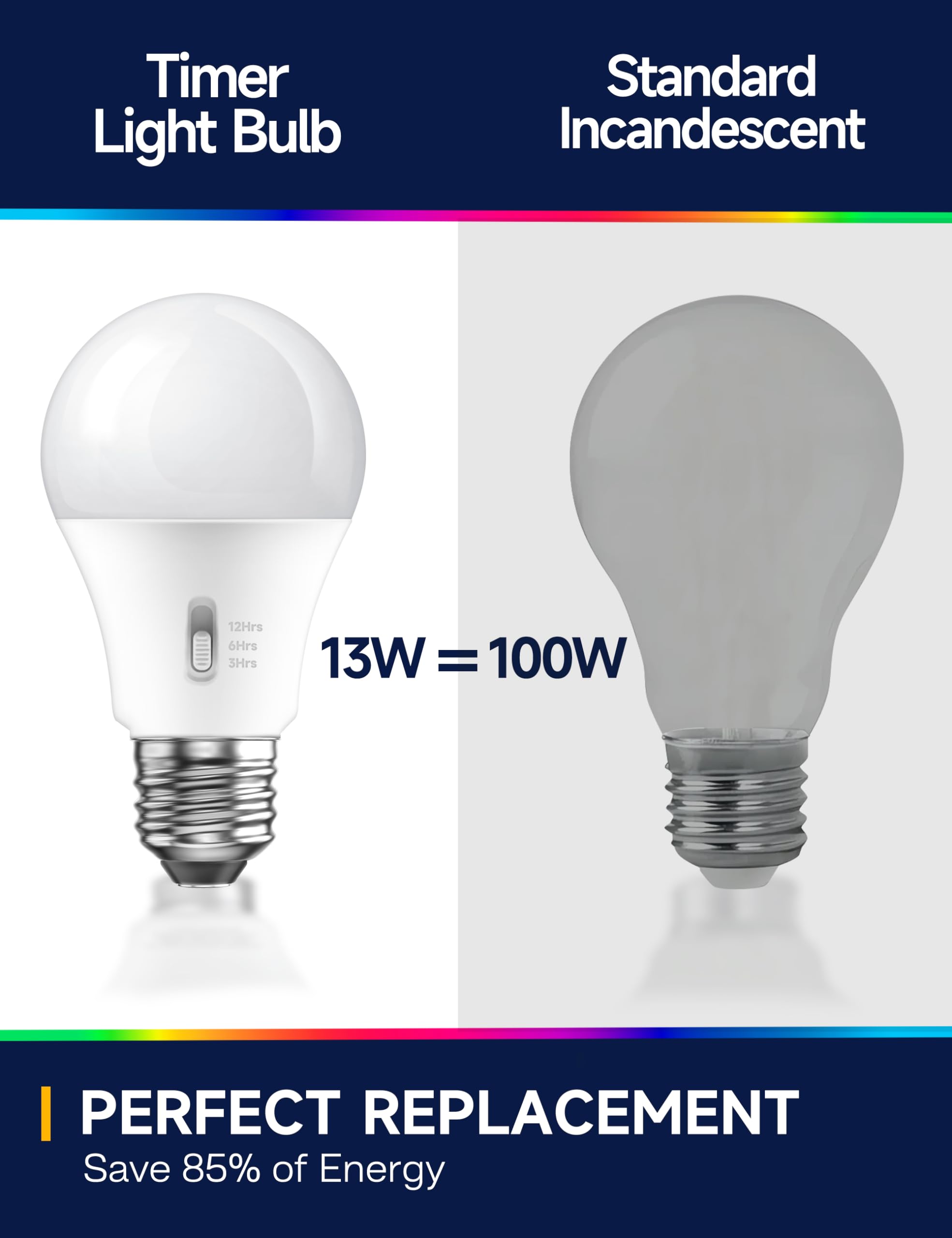 UNILAMP Timer LED Light Bulbs 4 Pack, 13W (100W Equivalent) LED Bulb, Built-in Automatic Timer, 5000K Daylight A19, Automatic On/Off, Indoor Light Timer