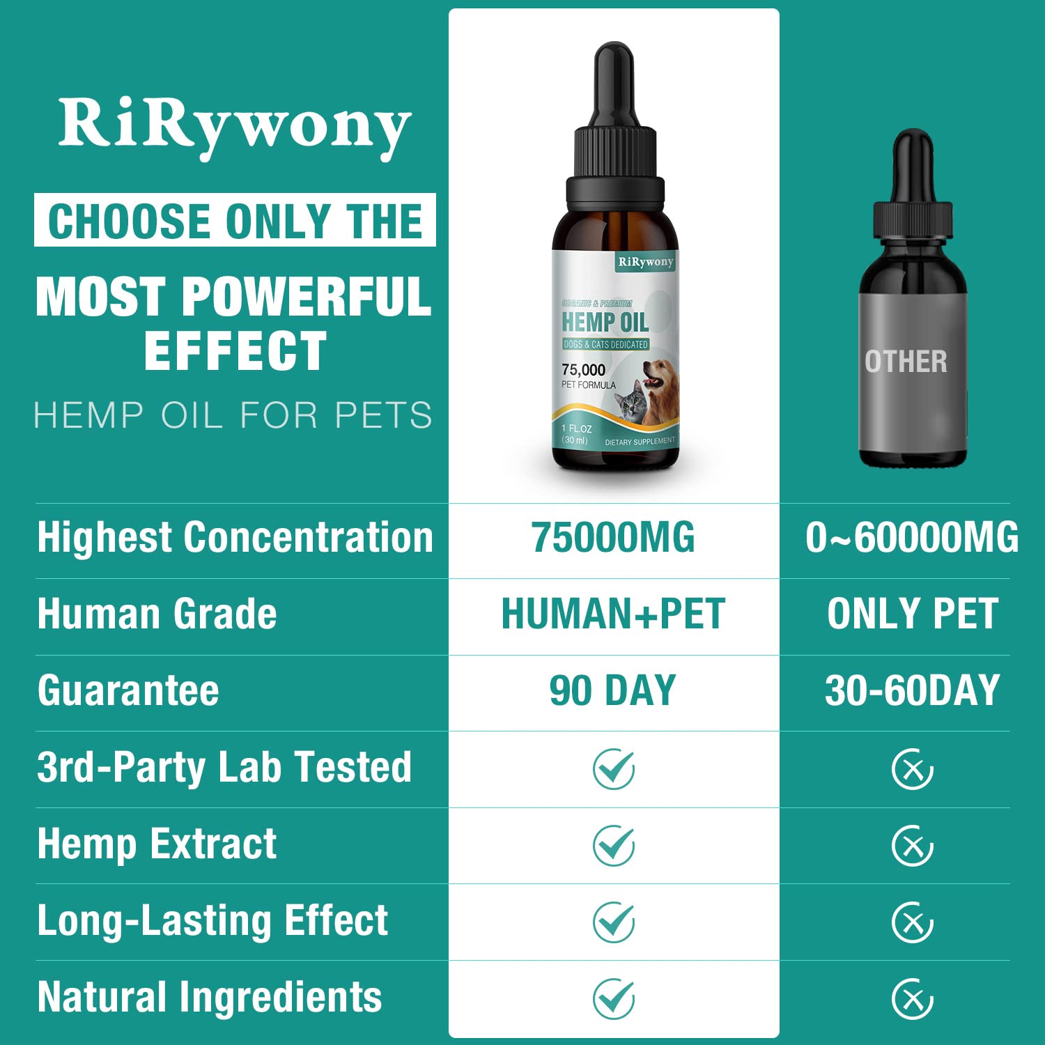 Omega 3-6-9 Oil Nutritional Supplements- Hémp Oil for Pets- Dog Relaxants-0703-20