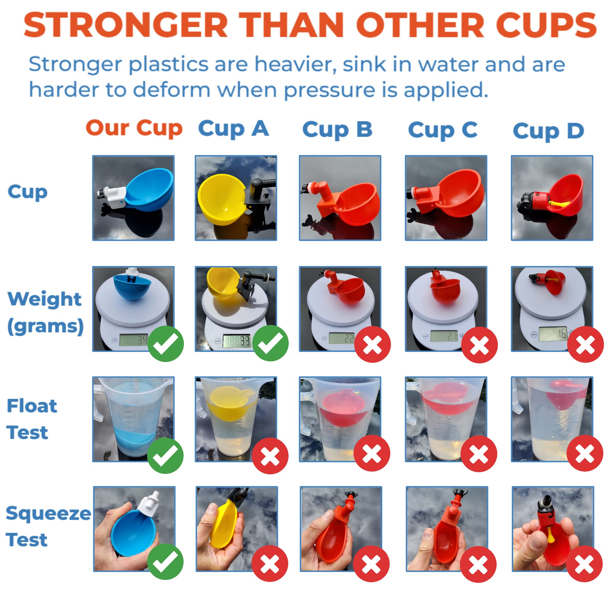 Lil Clucker - Blue Large Automatic Chicken Waterer Cups Suitable for Ducks, Geese, Turkeys, and Bunny Rabbit - Water Feeder Kit - Poultry Waterer - Pack of 5