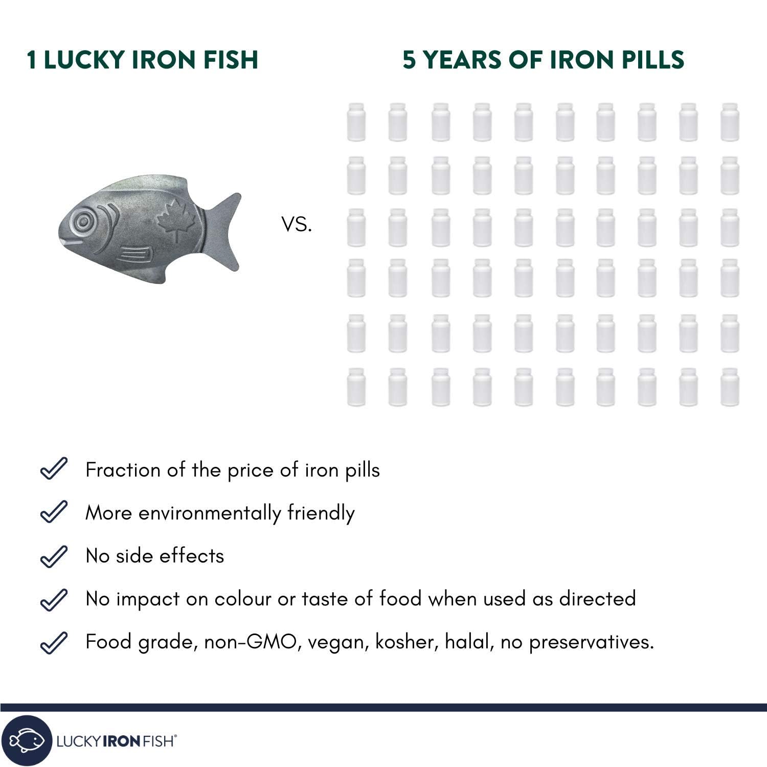 Lucky Iron Fish β A Natural Source of Iron - The Original Cooking Tool to Add Iron to Liquid-Based Meals, Reduce Iron Deficiency Risks - an Iron Supplement Alternative, Ideal for Menstruators & Vegans