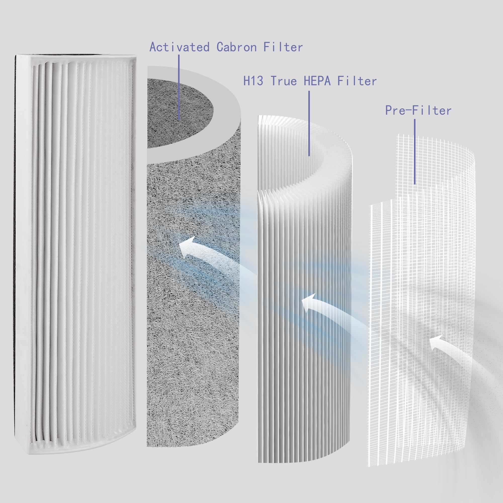 Popurure TPP220F Replacement Filter Compatible with Therapure TPP220F Air Purifier, also fit Models TPP220M TPP220H and TPP220, with 2 True HEPA (H13)Filter