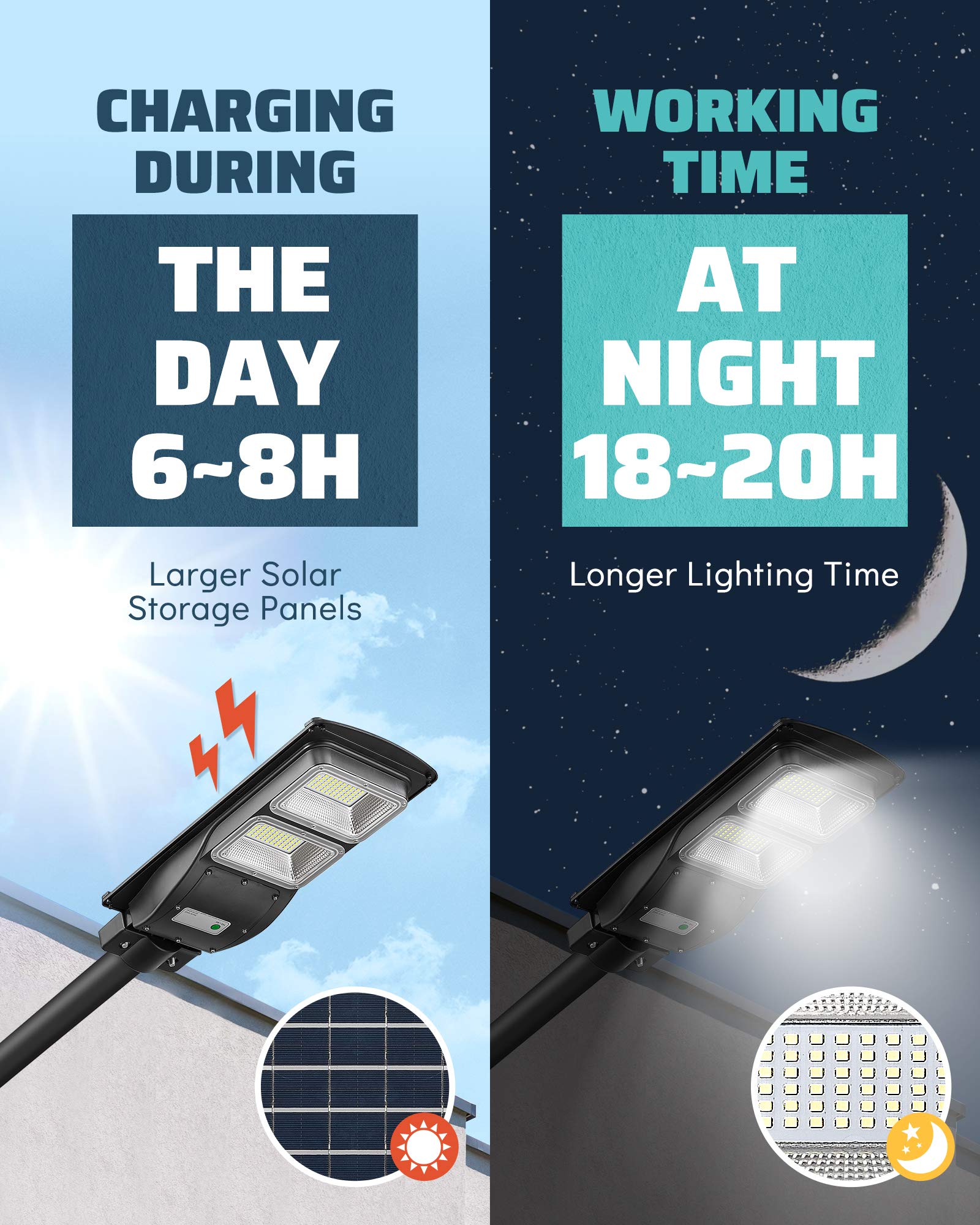 Lovus 2Pack 500W Solar Powered Street Lights, 6000K LED Dusk to Dawn, Outdoor Flood Security Light with Motion Sensor, IP65 Waterproof, Wall or Pole Mount, ST40-039-2