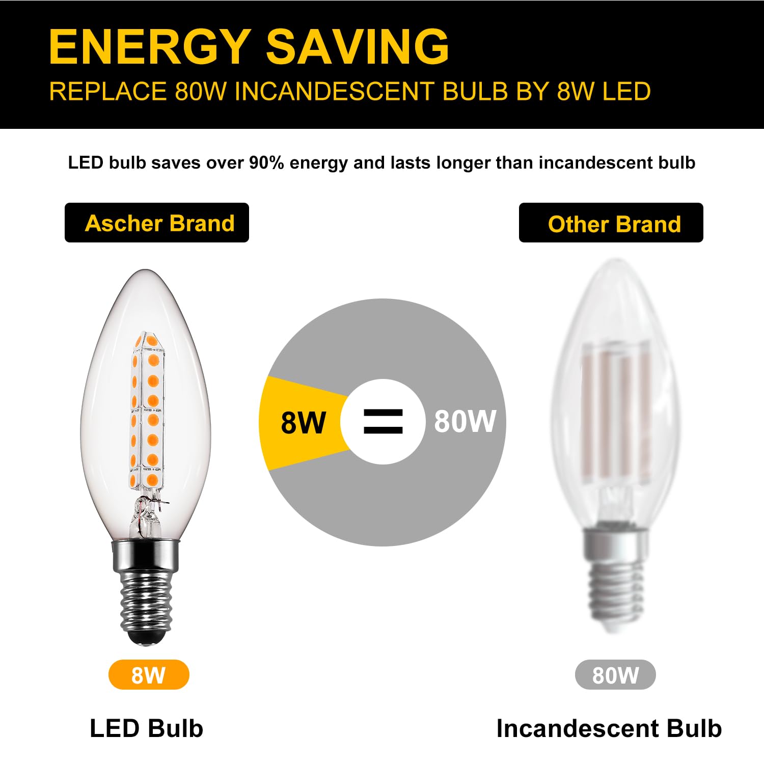 NS Light Bulbs E12 ETL Listed Not Dimmable Candelabra LED Light Bulbs 100W Equivalent,B11 High Brightness Daylight White 5000K,Clear Glass,6 Pack