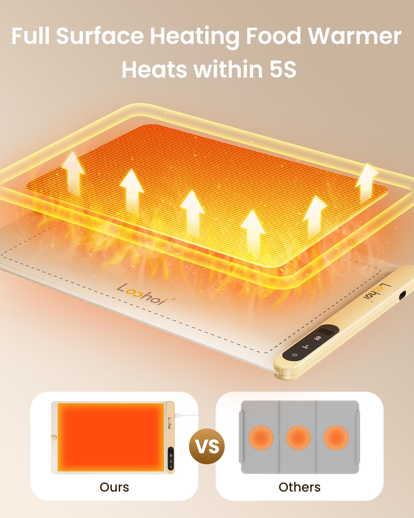 LOOHOI Food Warming Mat,Full Surface Heating Electric Warming Tray with 6 Temperature Settings & Fast Heating, Silicone Roll Up Food Heating Mat Food Warmers for Parties Gatherings Everyday Use