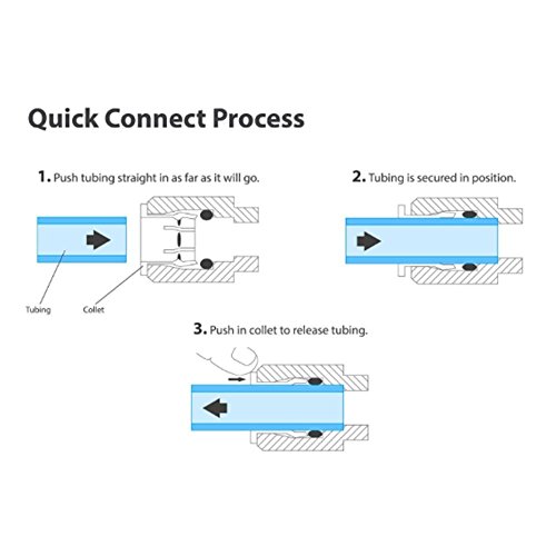 Lemoy Liimevvon 10x 1/4 inch Tee 3 Way Tube Quick Connect Push Fit RO Water Reverse Osmosis System