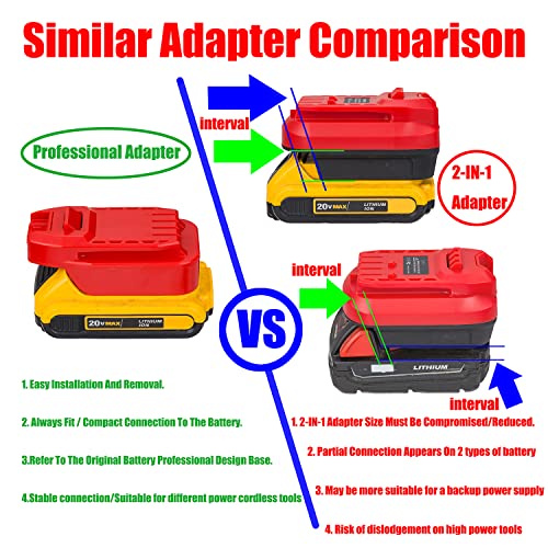 LQ-18RY Adapter Only Fits Craftsman V20 (NOT Old 20v) Cordless Tools for Dewalt 20v MAX XR Platform Lithium Batteries-Adapter Only, Red