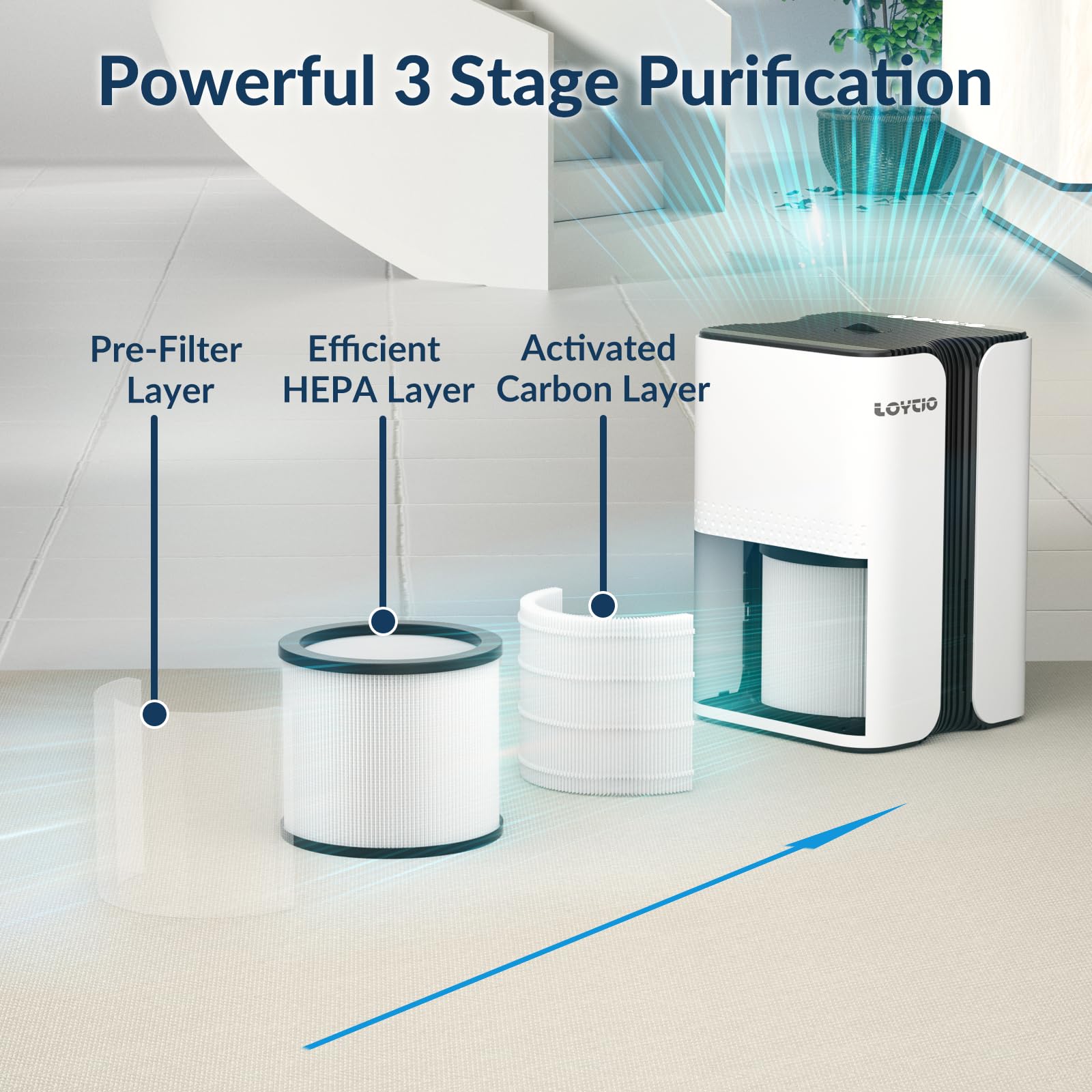 Loytio KJ7 Air Purifier Replacement Filter. Air Purifiers Covers Up to 400 sq.ft Room, 24db Sleep Model, Night Light,3 Timers, with Aromatherapy for Home,Bedroom, Dorm Room, Apartment, Kitchen