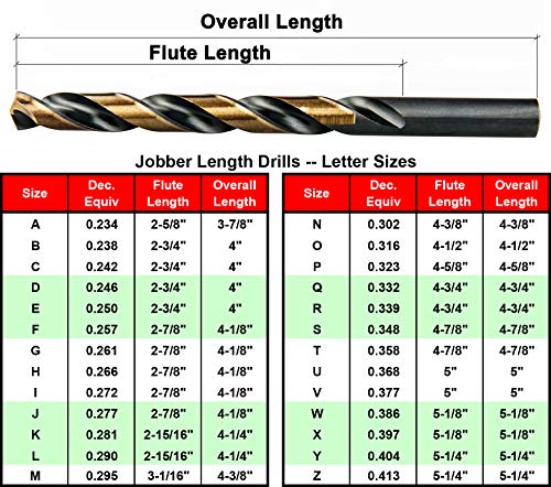 MAXTOOL Letter E 2pcs Identical Jobber Length Drills Dia 0.250" HSS M2 Twist Drill Bits Fully Ground Black-Bronze Straight Shank Drills; JBL02H10REP2