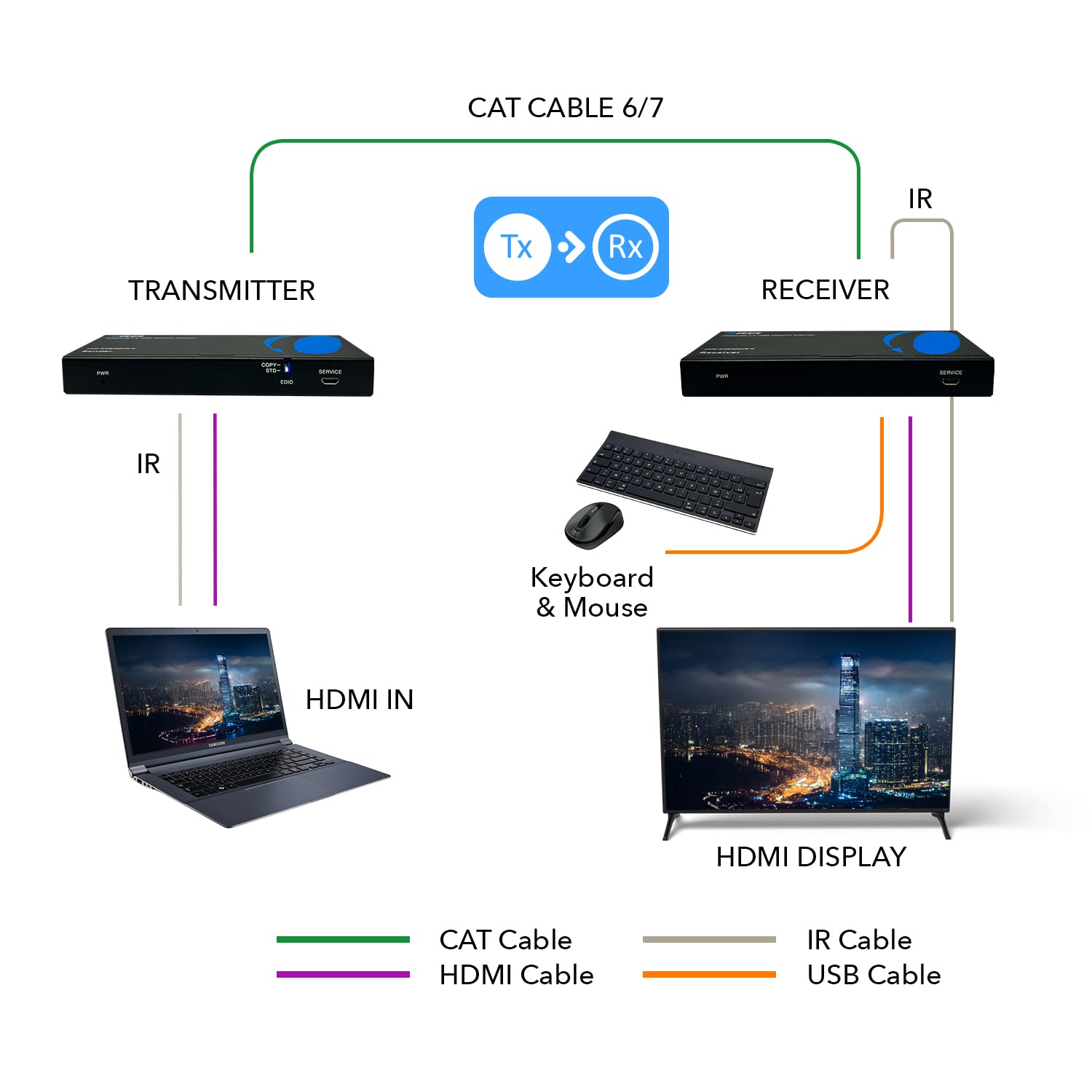 OREI 4K USB 2.0 HDMI Extender Over LAN HDBaseT PoC Single CAT5e/CAT6A/CAT7 Cable 4K @ 60Hz - Up to 400 Ft 4:4:4 - KVM Webcam Remote Keyboard Mouse USB Control - Digital Full HD (4K USB 2.0)