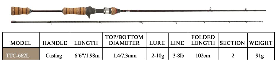 Kuying Teton BFS Fishing Rod - Light Action Casting Rod - BFS Bass or Trout Rod