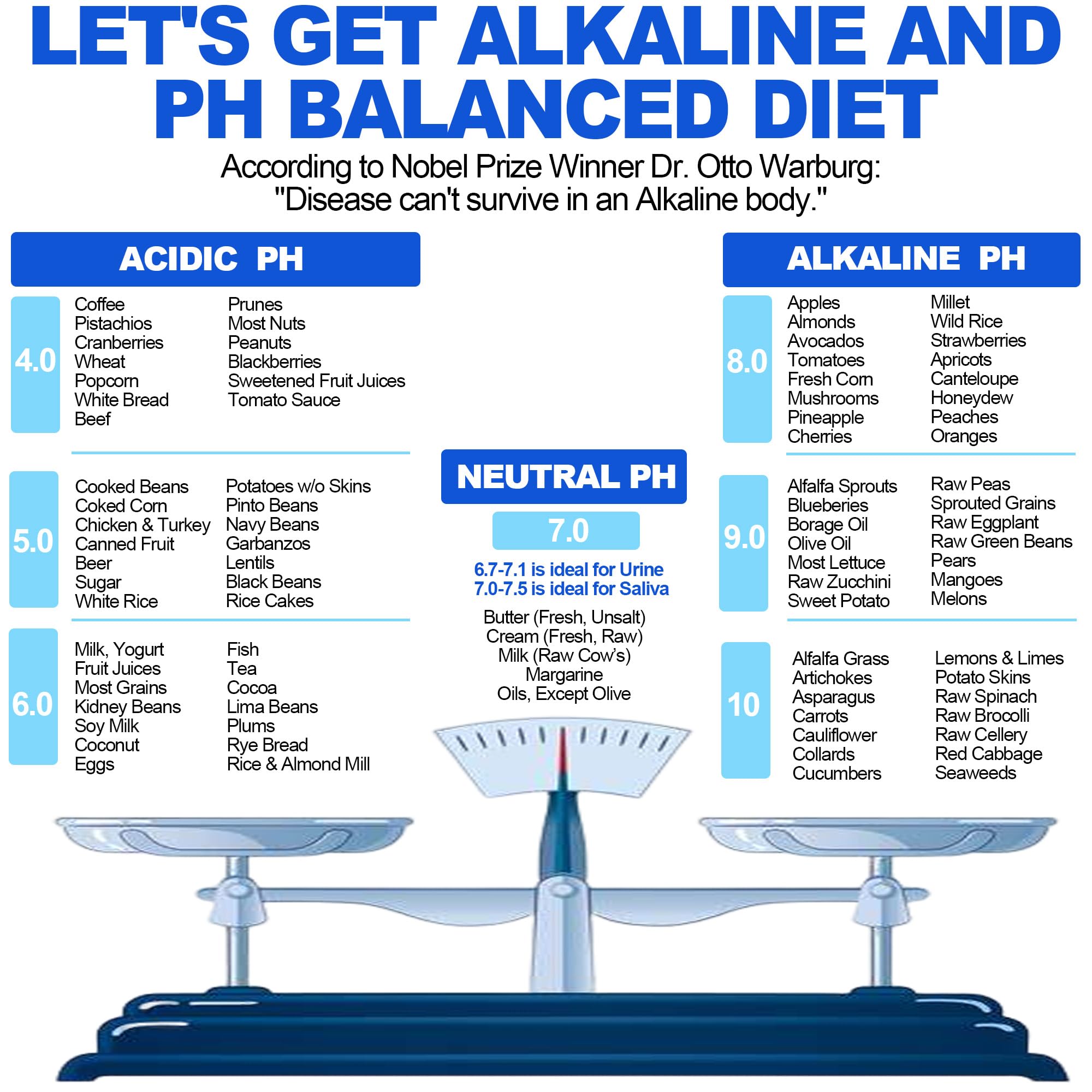 PH Test Strips for Urine & Saliva - 200ct Urine PH Test Strips for Humans, Fast & Accurately Track & Monitor Your pH Level (4.5-9.0ppm) in Seconds, Quick & Easy to Test Alkaline & Acid Levels in Body