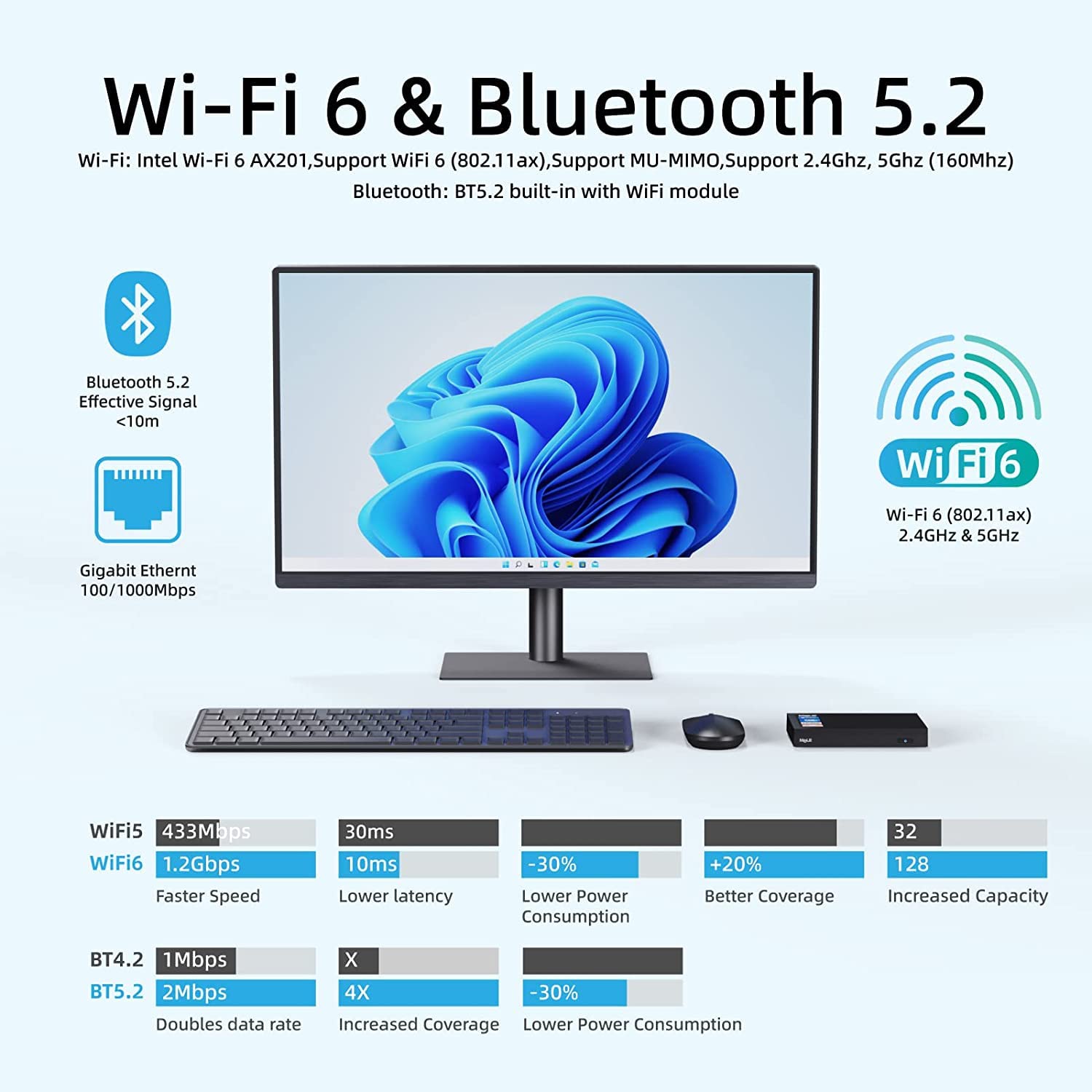 MeLE Mini PC Fanless Quieter3Q Windows 11 Pro N5105 8GB/256GB, Mini Computer Dual HDMI 4K 2.4G/5G Wi-Fi 6 BT5.2 Micro PC Support M.2 SSD Gigabit Ethernet on Business Industrial IoT Office Home