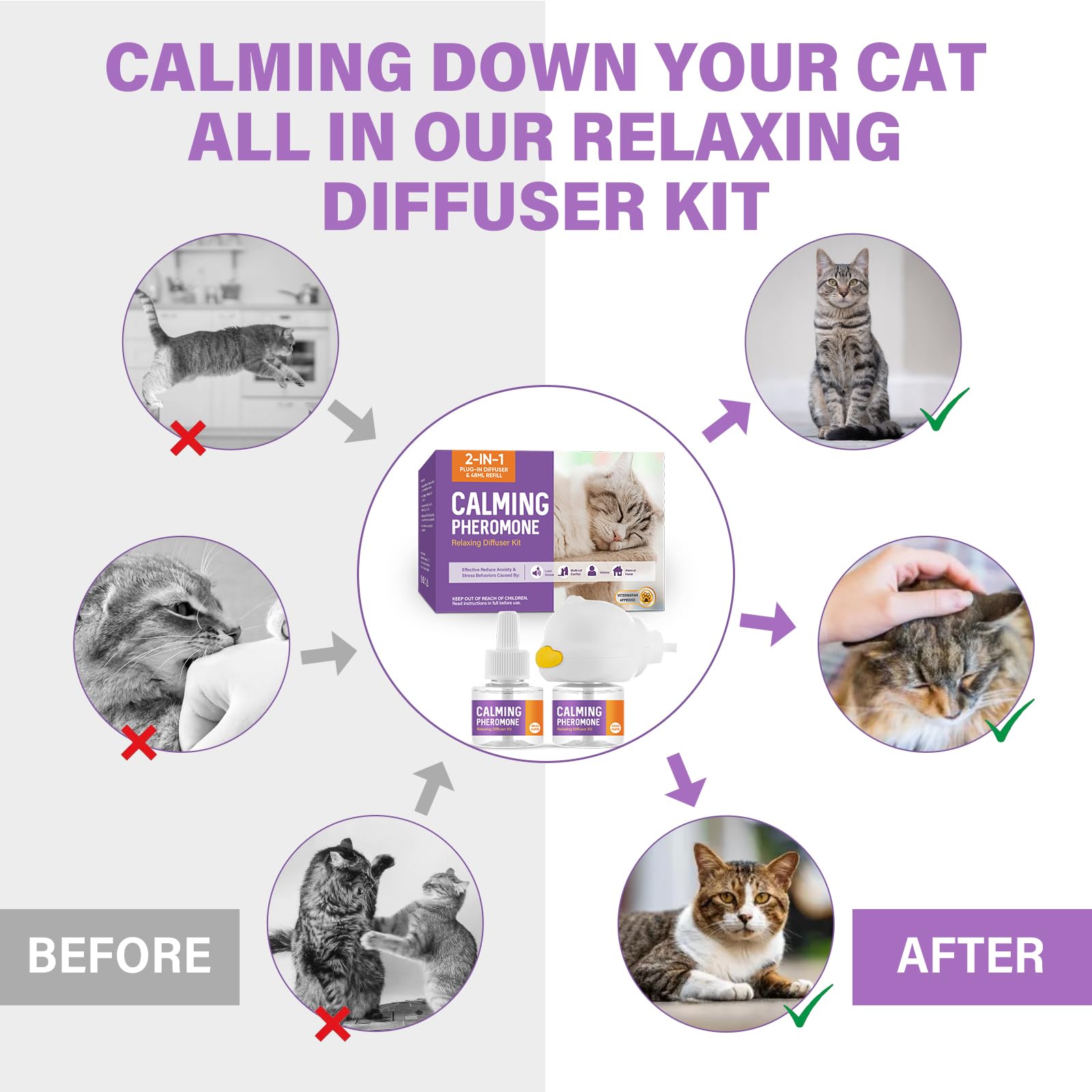 NHZ Cat Calming Diffuser, Release Sustained Pheromone, Reduce Cat Stress in New Environment, 60 Days Long Lasting - 1 Diffuser Head & 2 Pcs Vial