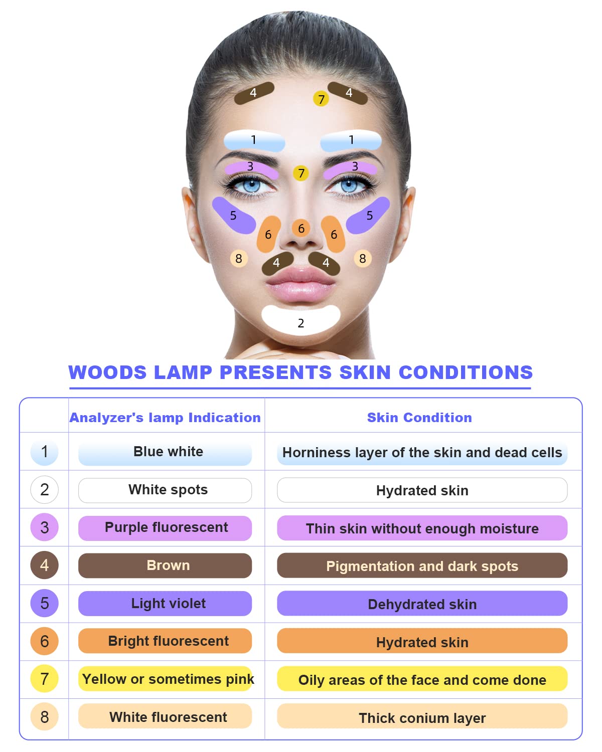 Lamp Tube for Woods Lamp Skin Analyzer, Magnifying Analyzer Accessory