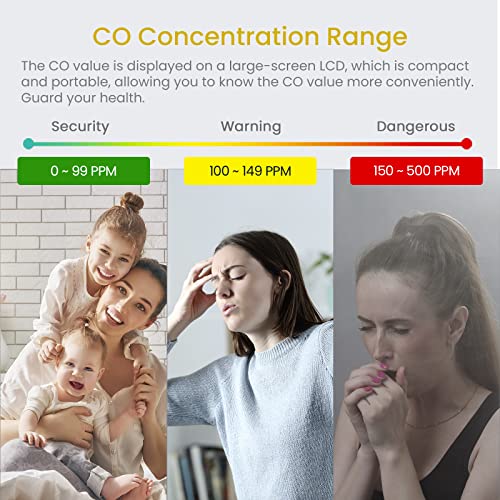 LSENLTY Carbon Monoxide Detector, High Accuracy CO Detector with Digital LCD Display, 3-in-1 Air Quality Monitor(CO, Temperature and Humidity Sensor), CO Alarm Detector for Home Kitchen Travel