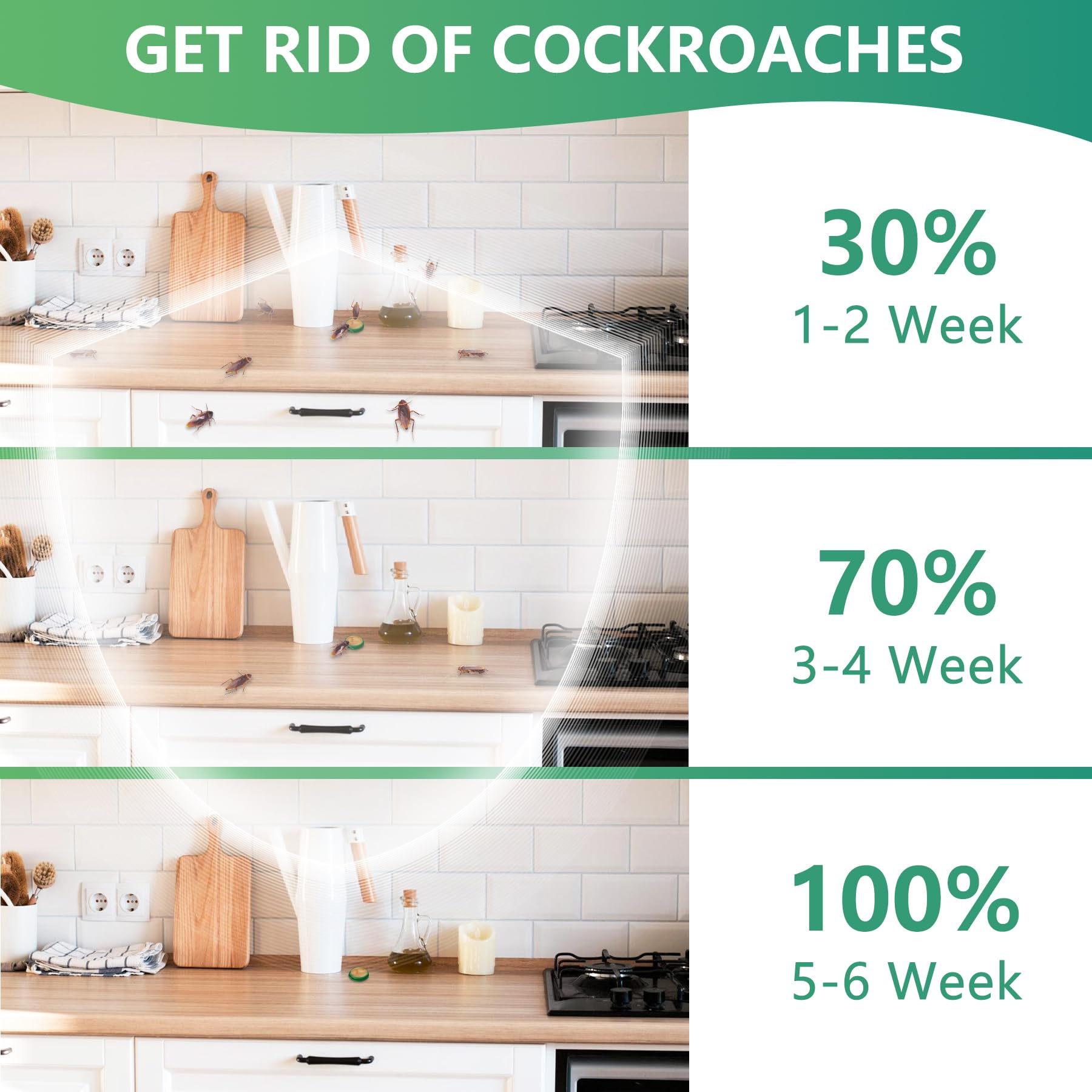 LUOJIBIE Roach Bait Stations, Natural Cockroach Repellent, Roach Traps Indoor/Outdoor Use, Roach Killer Indoor Infestation for Small & Large Roaches-12P