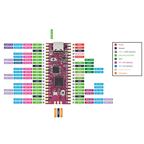 Microcontroller Board, Dual Core ARM Cortex M0+ Processor, Low Power Consumption Flexible Comaptible with RPi RP2040 Pico Board