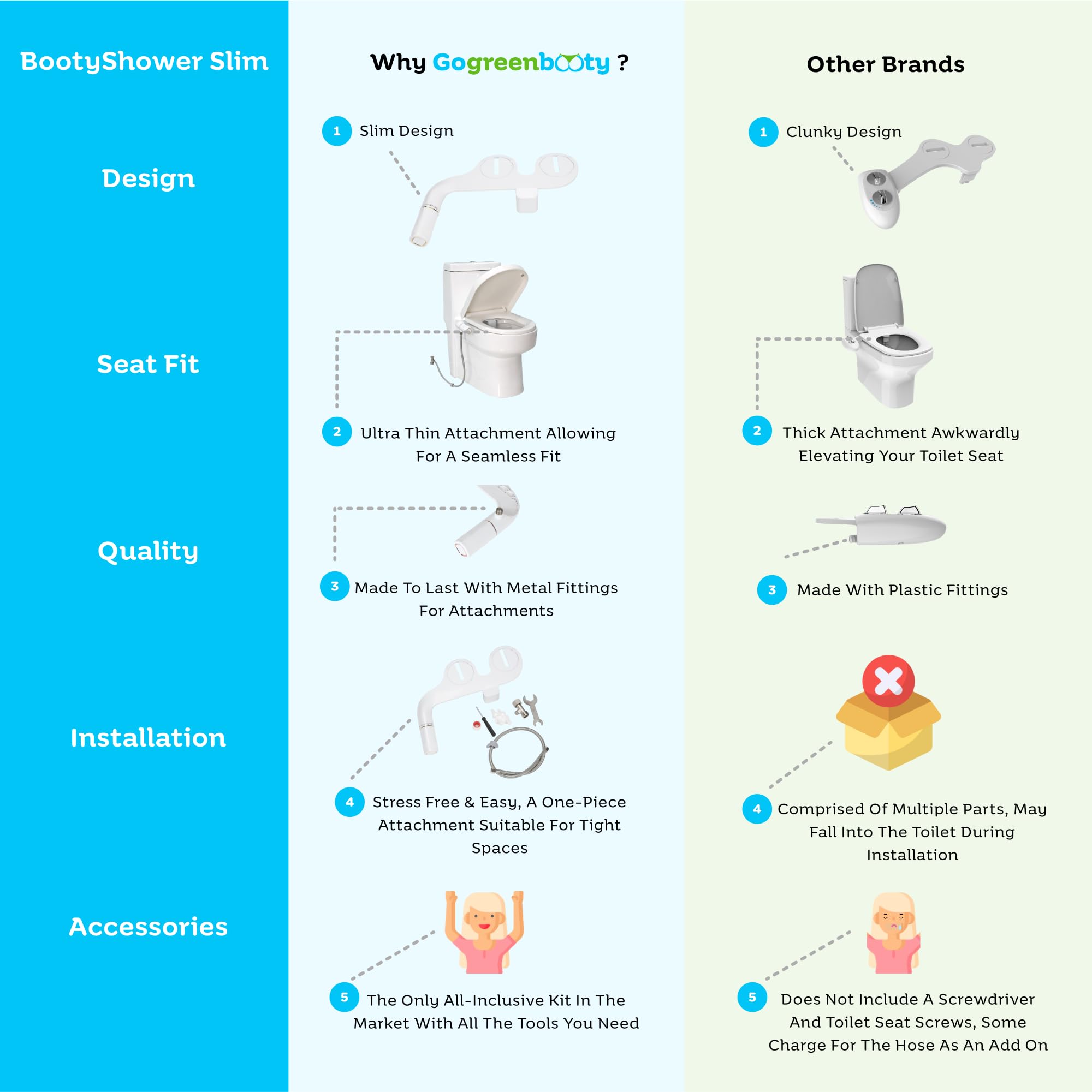 Slim Bidet. Say no to the endless wiping. Upgraded Includes all you need. Ships from a small USA business!