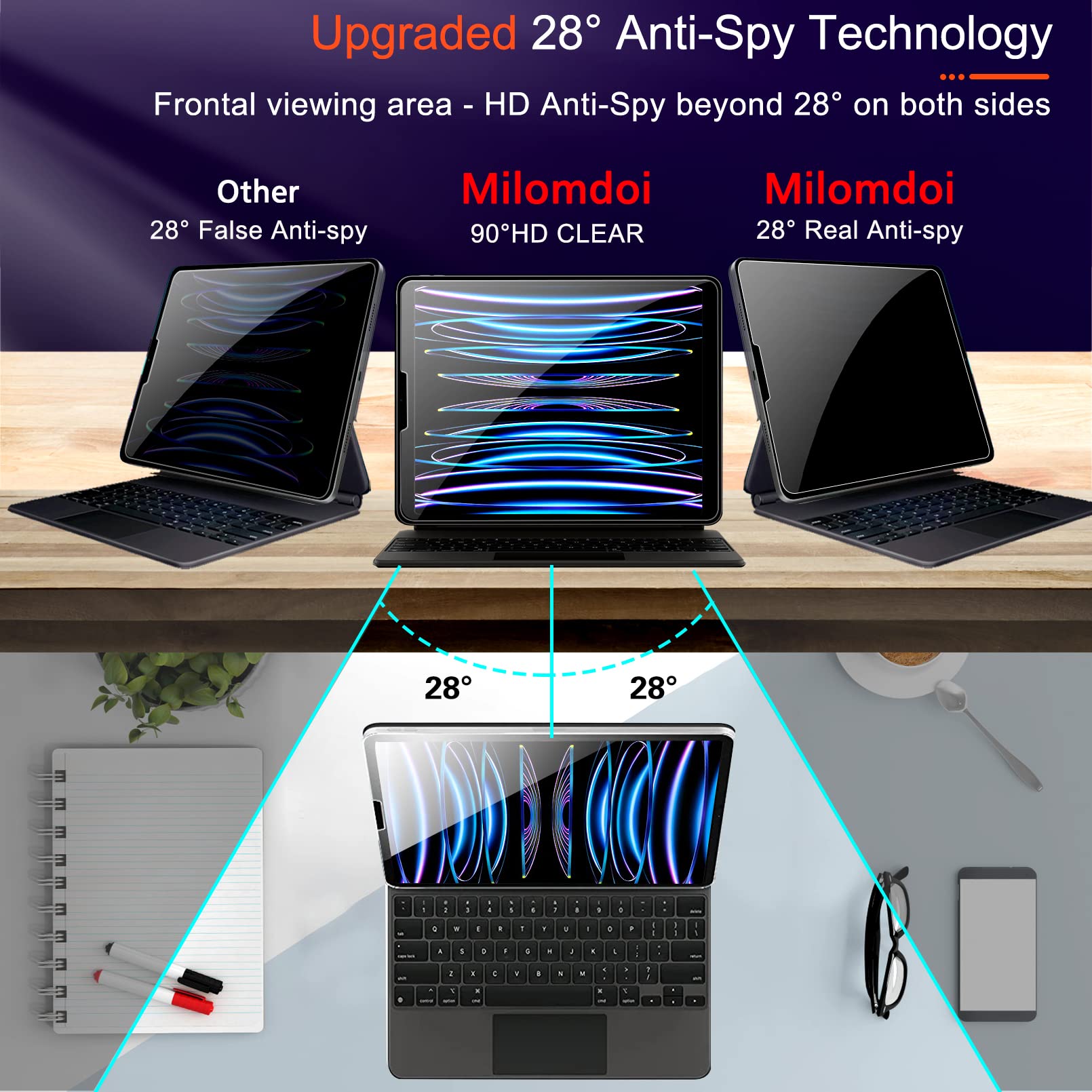 Milomdoi [1+2 Pack] for iPad Pro 12.9 Inch 2022/2021/2020/2018 (6th/5th/4th/3rd) Model Privacy Screen Protector Tempered Glass Accessories 1 Pack Privacy Screen+2 Pack Camera Lens Protector,Black