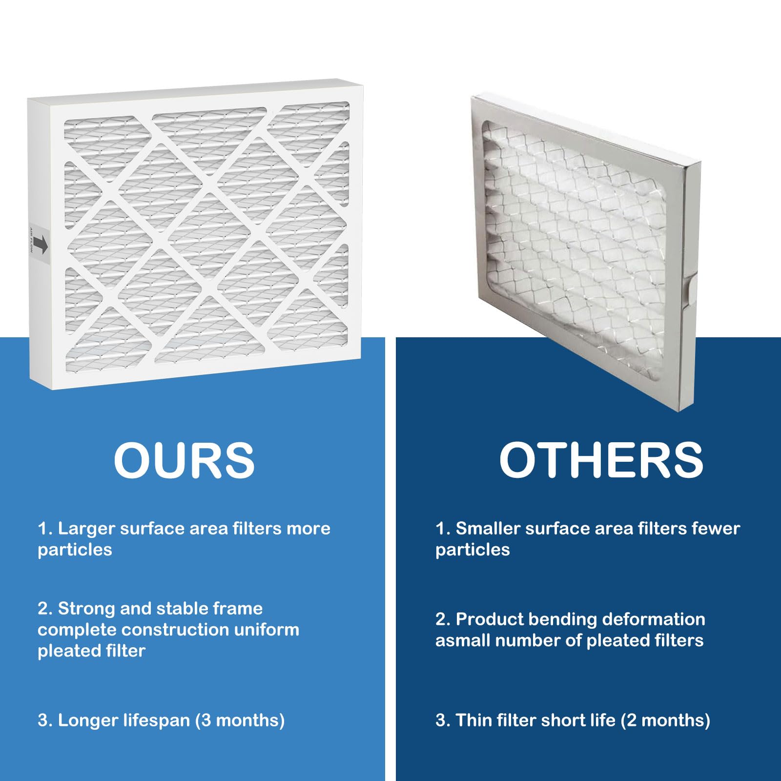 PN07126 MERV 13 Dehumidifier Filter Replacement Compatible with Sanidry Sedona Dehumidifier PN07126 Replacement Filter 2 Packs