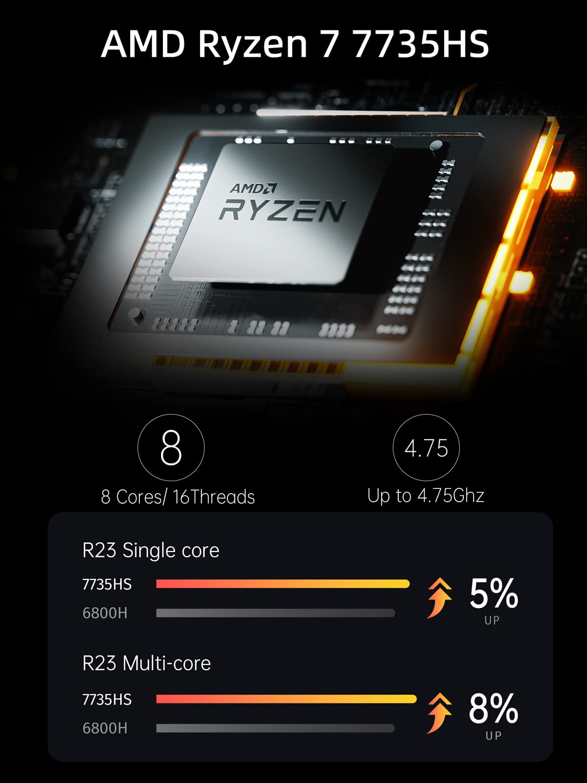 MINISFORUM UM690 Slim Mini PC,AMD Ryzen 9 6900HX Mini Desktop Computer AMD Radeon 680M 32GB DDR5 1TB PCIe4.0 SSD, Support 8K@60Hz HDMI 2.1/DP1.4/USB4 Output,4xUSB 3.2 Type A,Wifi6E&BT5.3