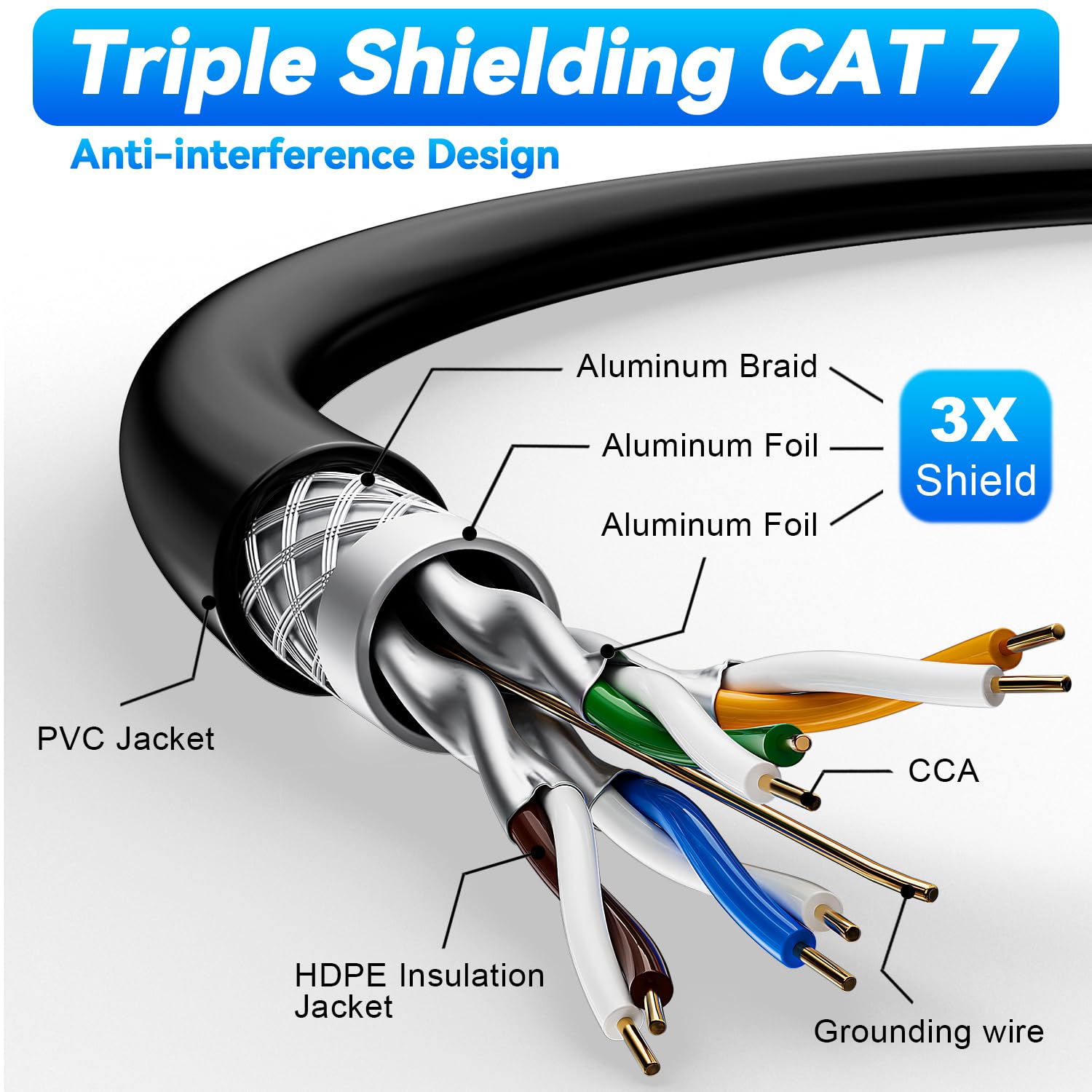 MEIPEK Cat 7 Outdoor Ethernet Cable 328ft,10 RJ45 Connectors, SFTP Triple Shielded, 24 AWG, High Speed, LLDPE, Waterproof, Direct Burial, In-Ground, UV Resistant, Network, LAN, Internet, Cat 7 300+ft