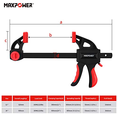 MAXPOWER 24-inch Bar Clamp and 31-inch Spreader for Woodworking, Quick Release Wood Clamps Set, Pack of 4