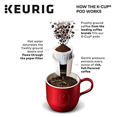 French Market Coffee, Streetcar Blend, Single Serve Coffee K-Cup Pods, Dark Roast, 12 Count