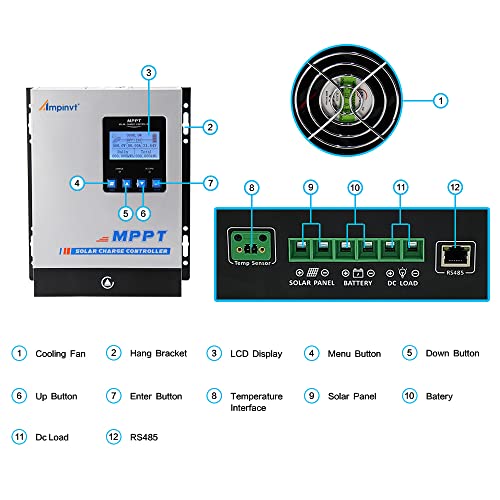MPPT Solar Charge Controller 60A 12V 24V 36V 48V Battery System Auto,Max Input 150V PV Solar Panel Regulator for AGM Sealed Gel Flooded Lithium Battery