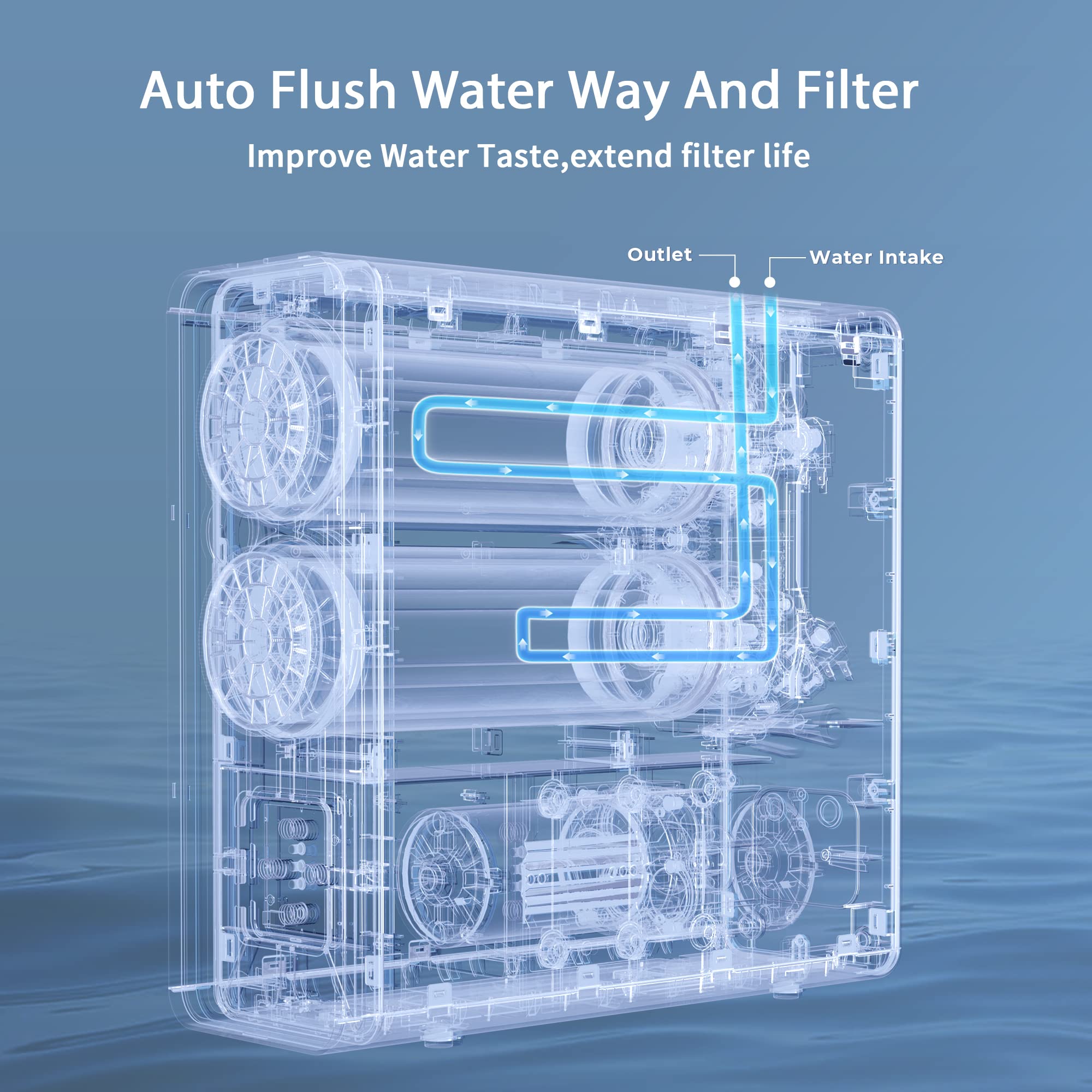 Lamon R1PRO Reverse Osmosis Water Filter System, NSF/ANSI 42 Certified RO System Under Sink, Free Mineral Filter, Smart Faucet, 2:1 Pure to Drain, Reduces TDS