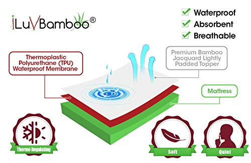 iLuvBamboo Crib Mattress Protector -2 PACK- Waterproof Pad Cover -28” x 52”- Quilted Soft Bamboo Jacquard Fitted Topper - Breathable & Noiseless - Best Baby Gifts for Potty Training Toddlers & Infants