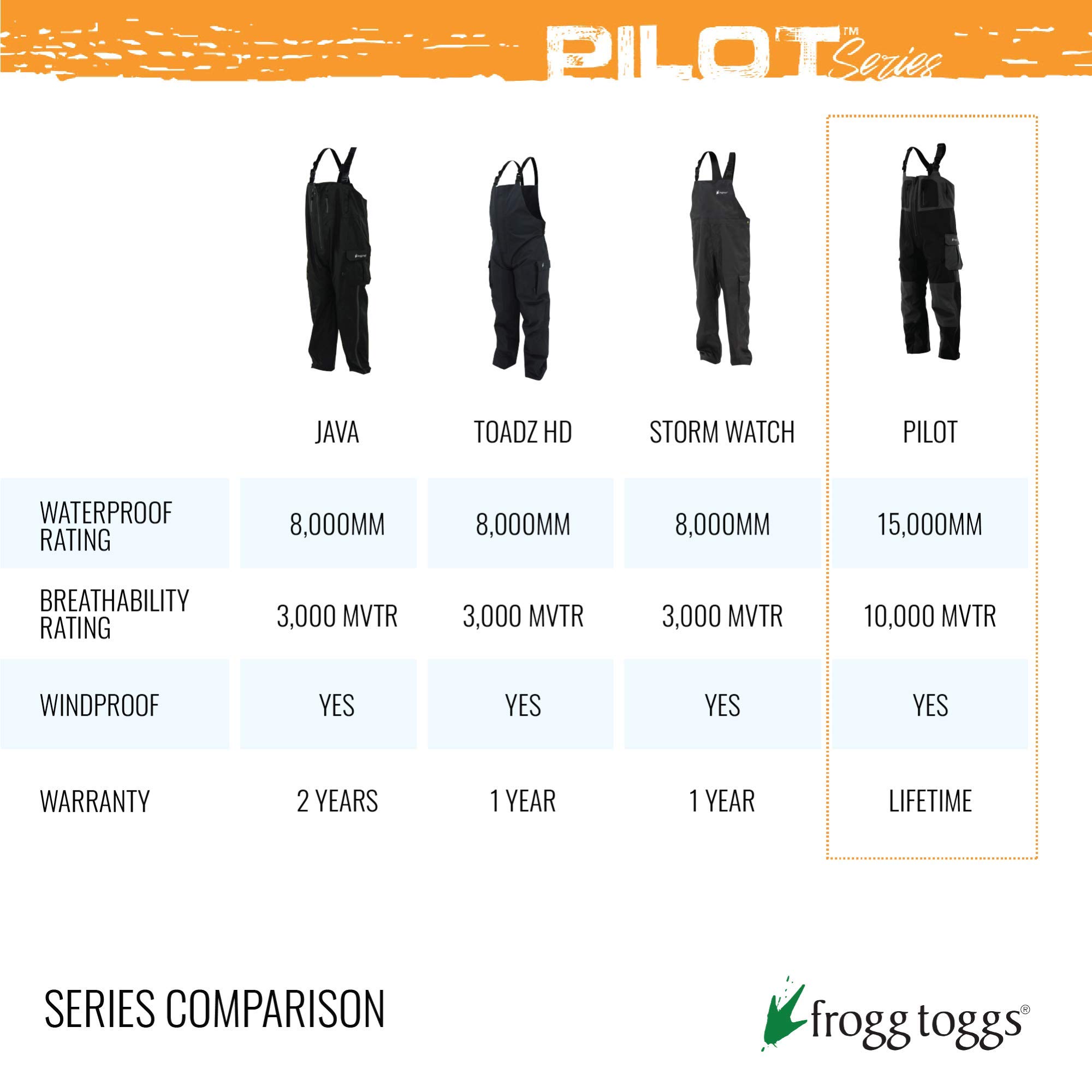 FROGG TOGGS Men's Pilot II Guide Waterproof Breathable Rain Bib, Large, Dust Blue/Slate