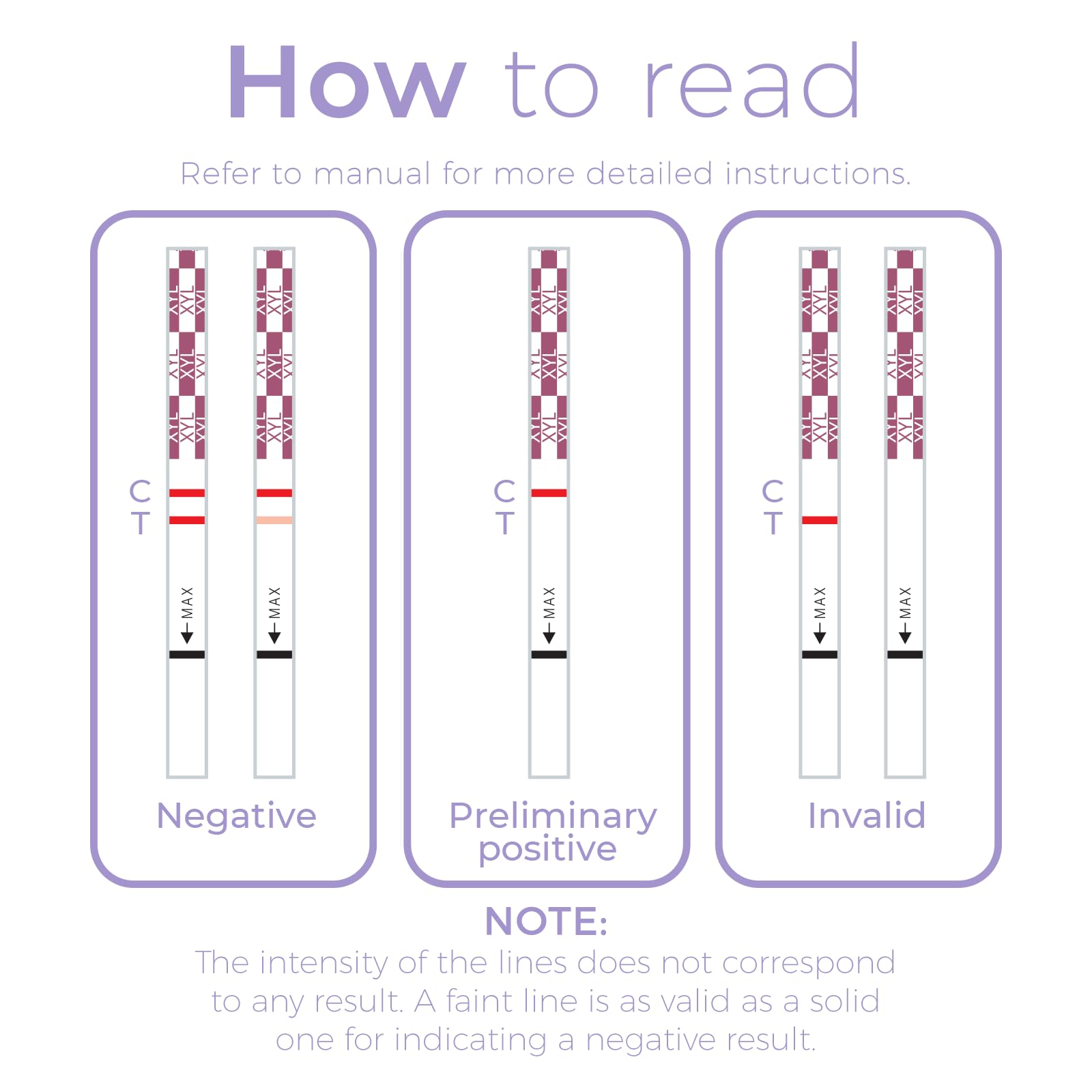SAFE LIFE Xylazine Test Strips [25 Pack], Xylazine(XYL) Test Strips-Test Liquids and Powders for Presence of Xylazine