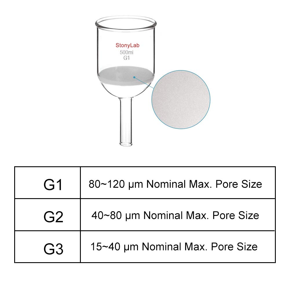 StonyLab Borosilicate Glass Buchner Filtering Funnel with Coarse Frit(G1), 94mm Inner-Diameter, 100mm Depth(500ml)
