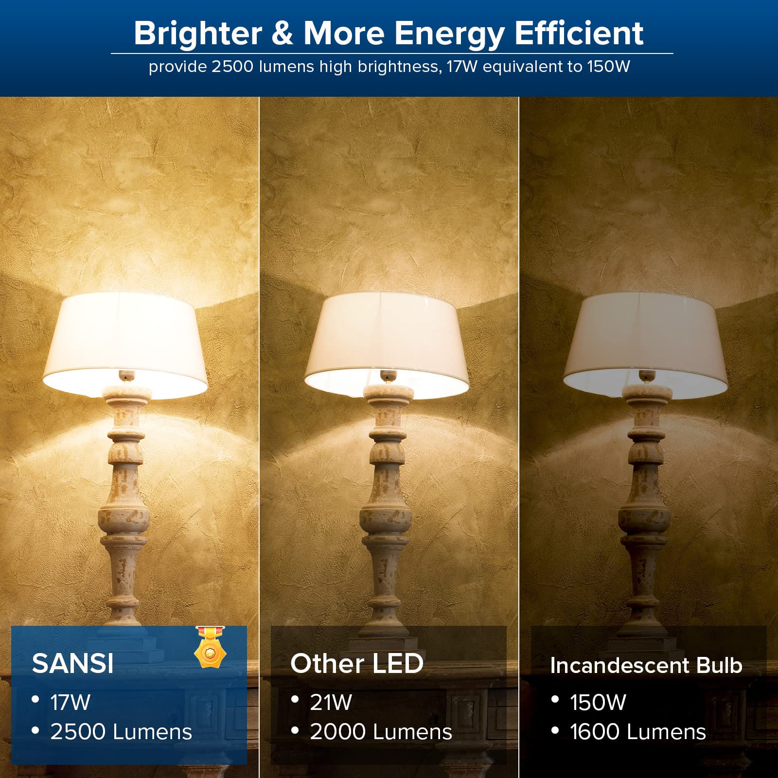 SANSI Dimmable LED Light Bulb 250 Watt Equivalent, 3000K Soft Warm White 4000 Lumens E26 A21 LED Light Bulbs 2 Pack, 22-Year Lifetime, 27W Power Energy Saving Light Bulb for Home Office