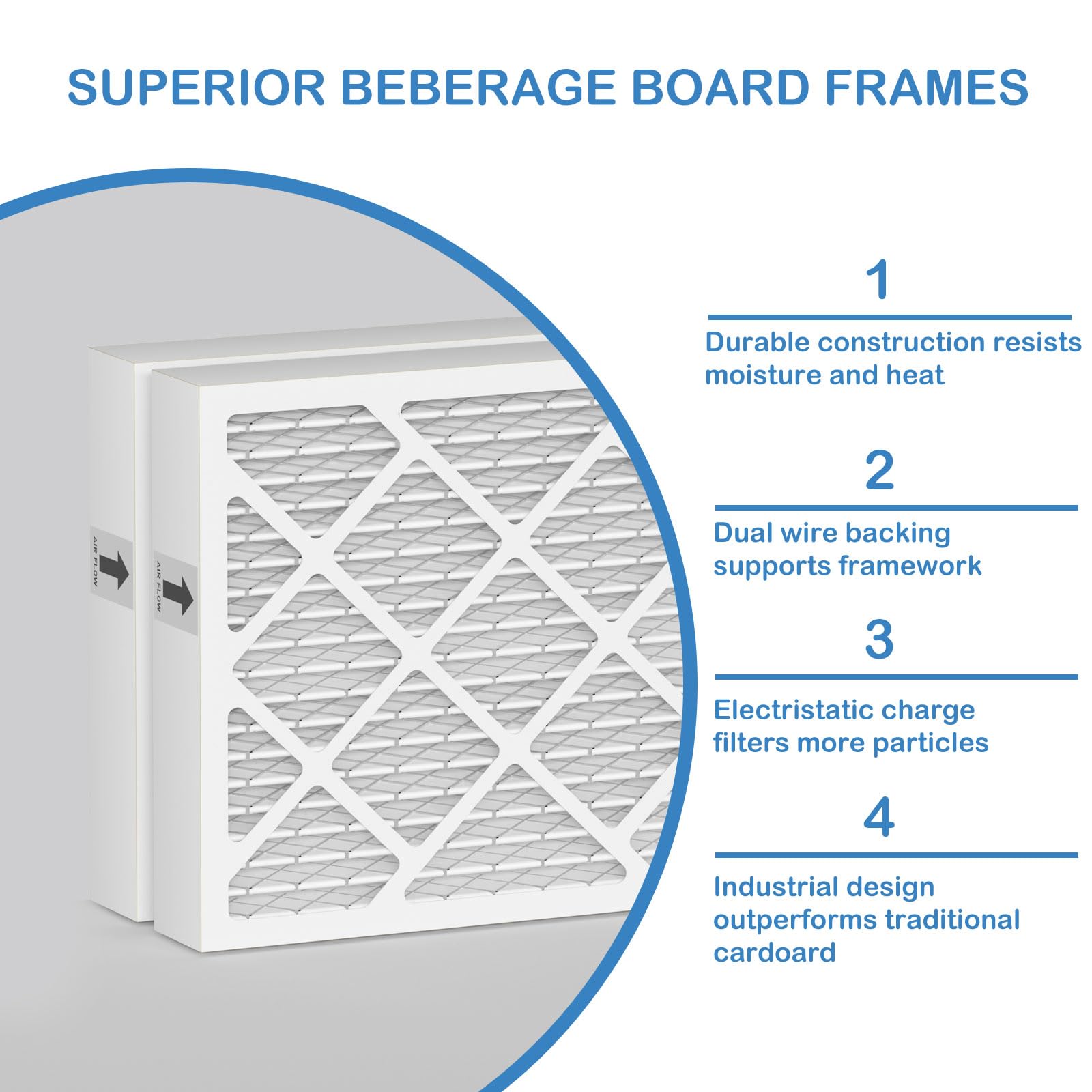 PN07126 MERV 13 Dehumidifier Filter Replacement Compatible with Sanidry Sedona Dehumidifier PN07126 Replacement Filter 2 Packs