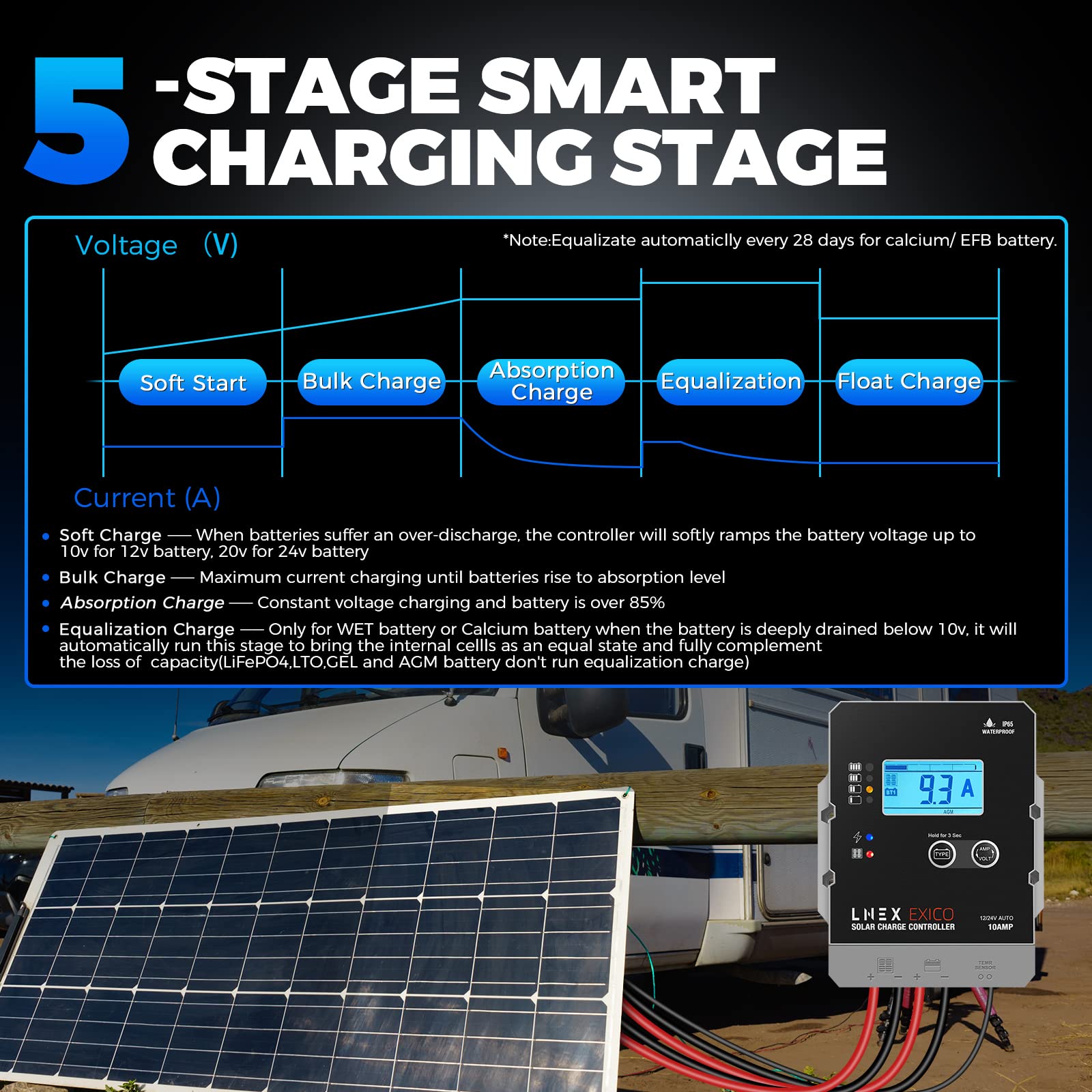 LNEX Solar Charge Controller Waterproof, 10A Super Thin Solar Panel Battery Intelligent Regulator with LCD Display 12V/24V PWM Solar Controller for LiFePO4,AGM, Gel, Flooded and Lithium Battery