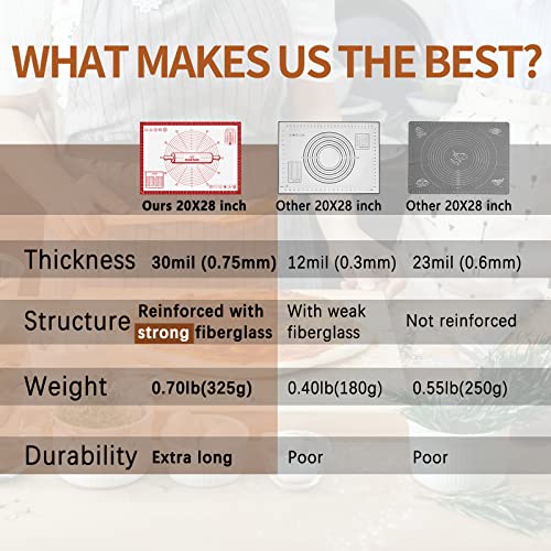 Large Silicone Pastry Mat, 20" X 28" Non-Stick Silicone Baking Mat with Measurements,Cook's Aid Dough Rolling Mat,Baking Mat Sheet for Oven Liner,Counter Mat, Fondant/Pie Crust Mat