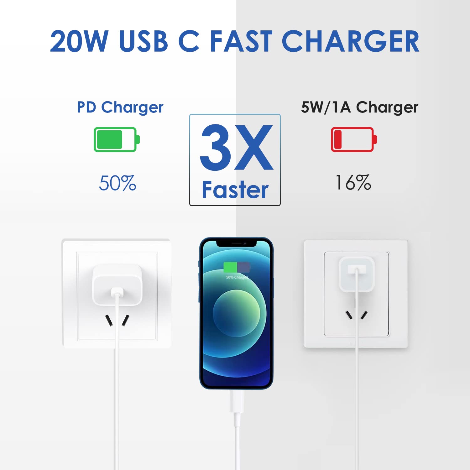 iPhone Charger for iPhone 14 13 12 11 Pro Max Mini X XS Max XR 8 Plus, iPad Pro Air Mini, 6.6FT USB C to Lightning Cable, 20W USB C Charging Plug Block Apple MFi Certified, Fast Power Adapter, 2 Pack