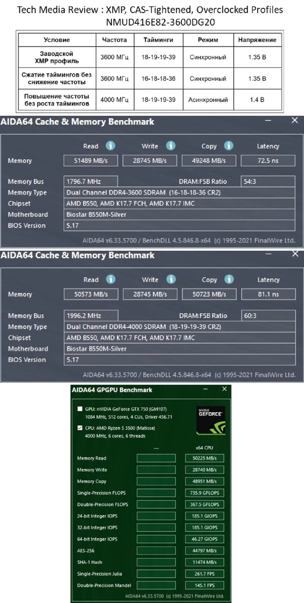 Neo Forza Faye-Classic 32GB (2x16GB) 288-Pin DDR4 3600 (PC4 28800) SDRAM Desktop Memory Model NMUD416E82-3601DG20