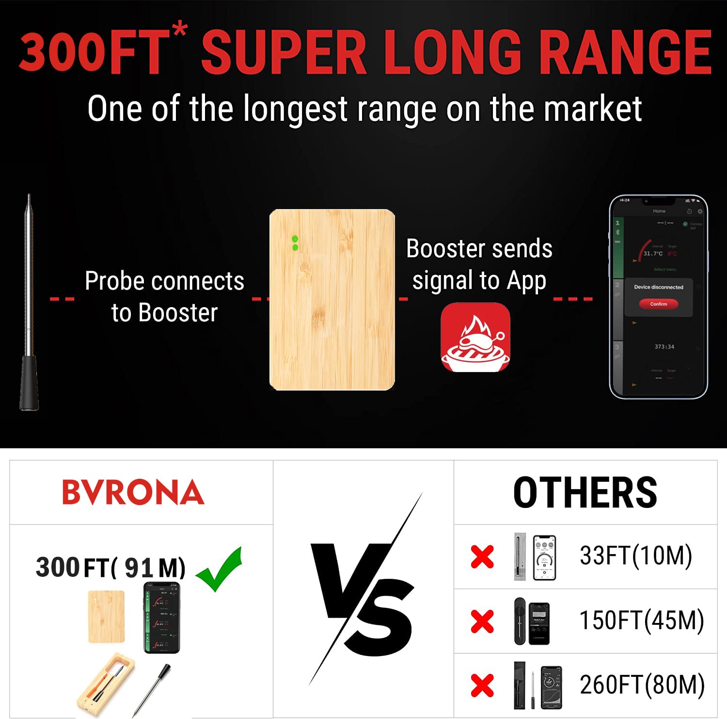 Meat Thermometer Wireless, BVRONA 300FT Bluetooth Meat Thermometer for Grilling and Smoking, IP67 Waterproof ,Dishwasher Safe for BBQ Oven Grill Smoker Cooking Gifts for Men Women