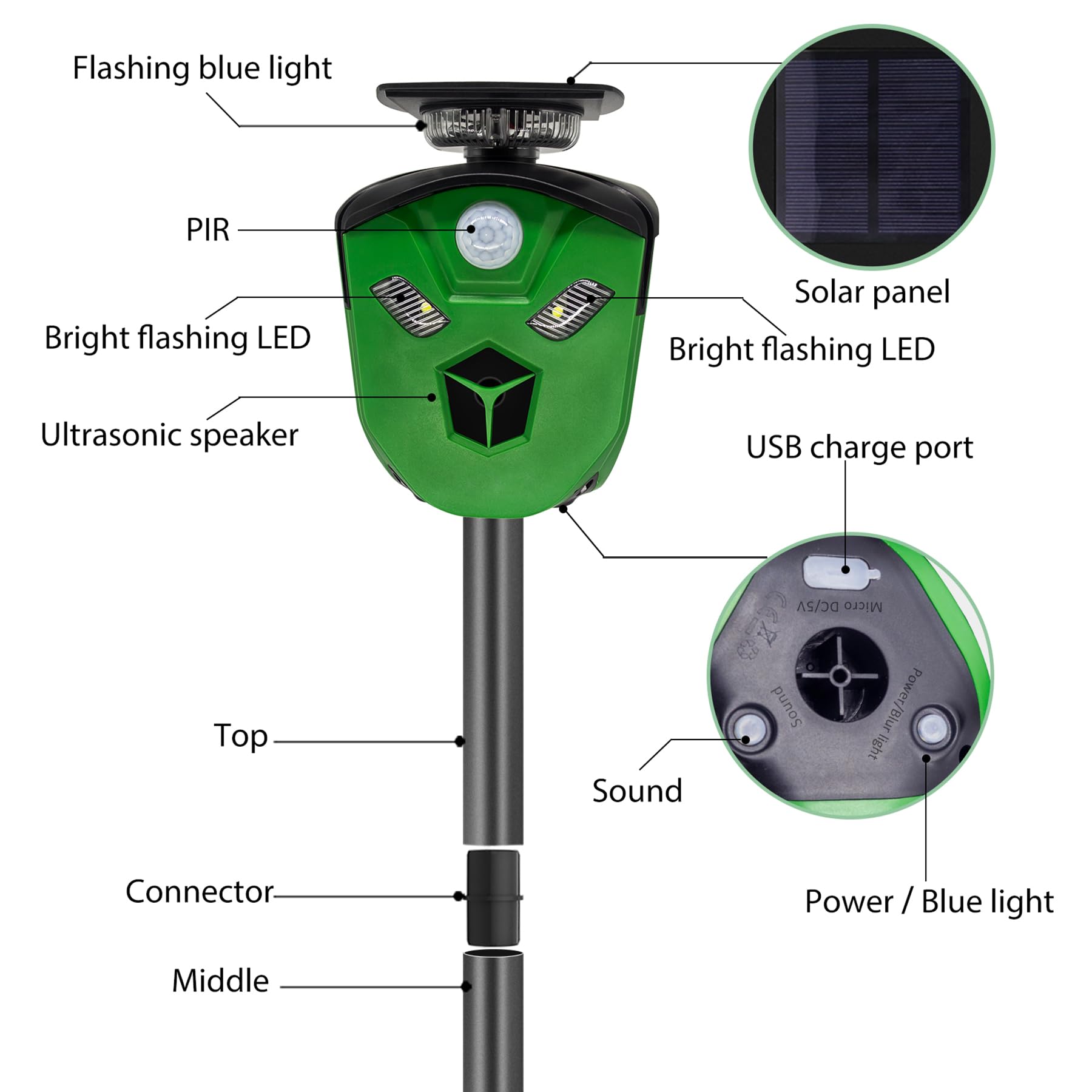 Solar Powered Ultrasonic Animal Repellent 360° Squirrel Repeller Outdoors Deer Repeller Smart Dog Cat Deterrent with Motion Sensor White Flashing Light Coyote Fox Raccoon for Yard Garden Farm