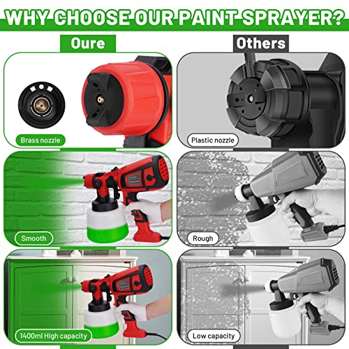 Paint Sprayer 650W HVLP Electric Paint Spray Gun, with 5 Copper Nozzles & 3 Patterns, 1400ml Container,a Goggle,A Pair of Gloves,Spray Gun for House Painting, Fence,Furniture, Wall, DIY Works (RED)