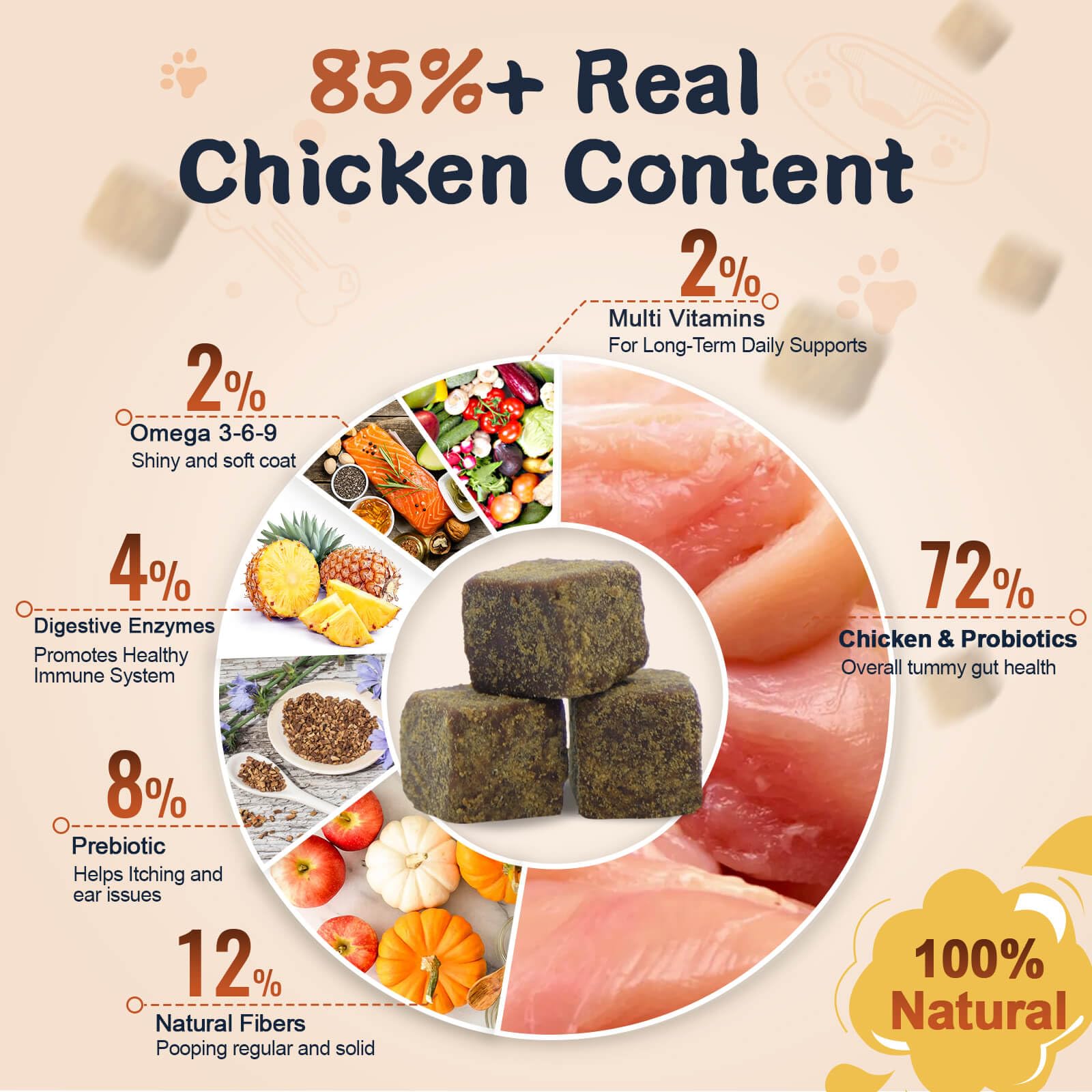 Probiotics for Dogs, Dog Probiotics for Digestive Health, Plus Pumpkin and Fish Oil, for Gut & Itchy, 103 Soft Chews